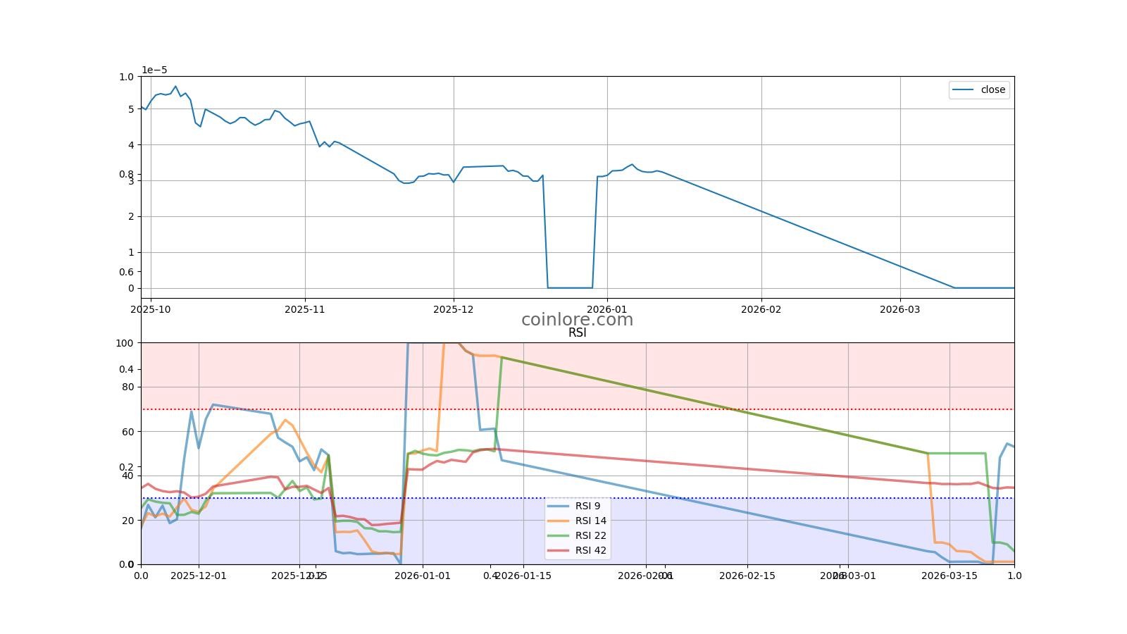 Pool Partyyy RSI indicator