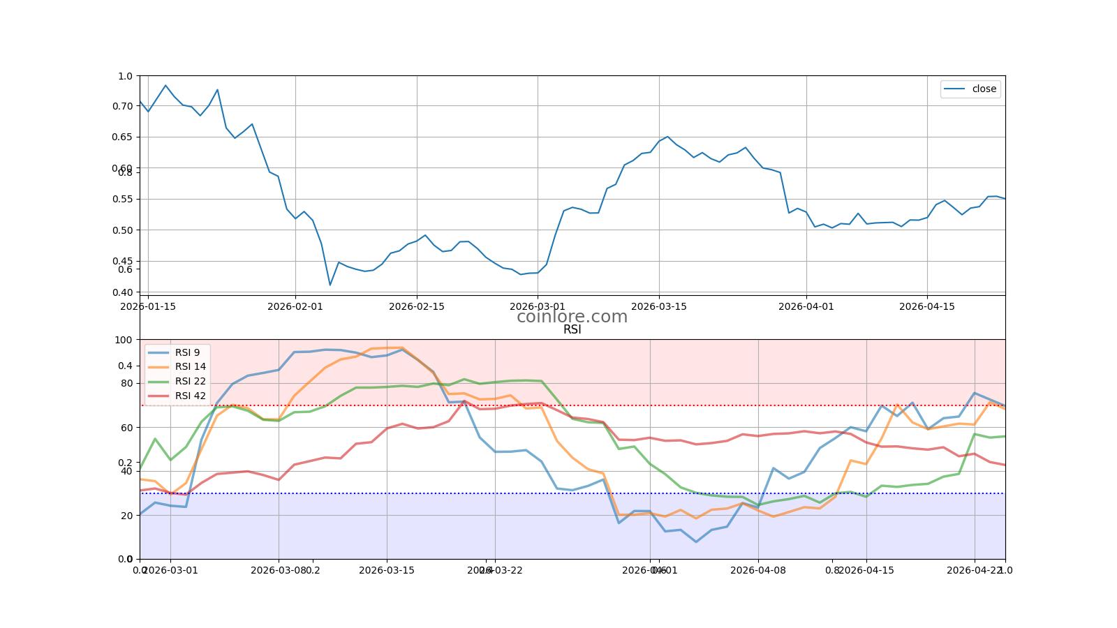 Poollotto.finance RSI indicator