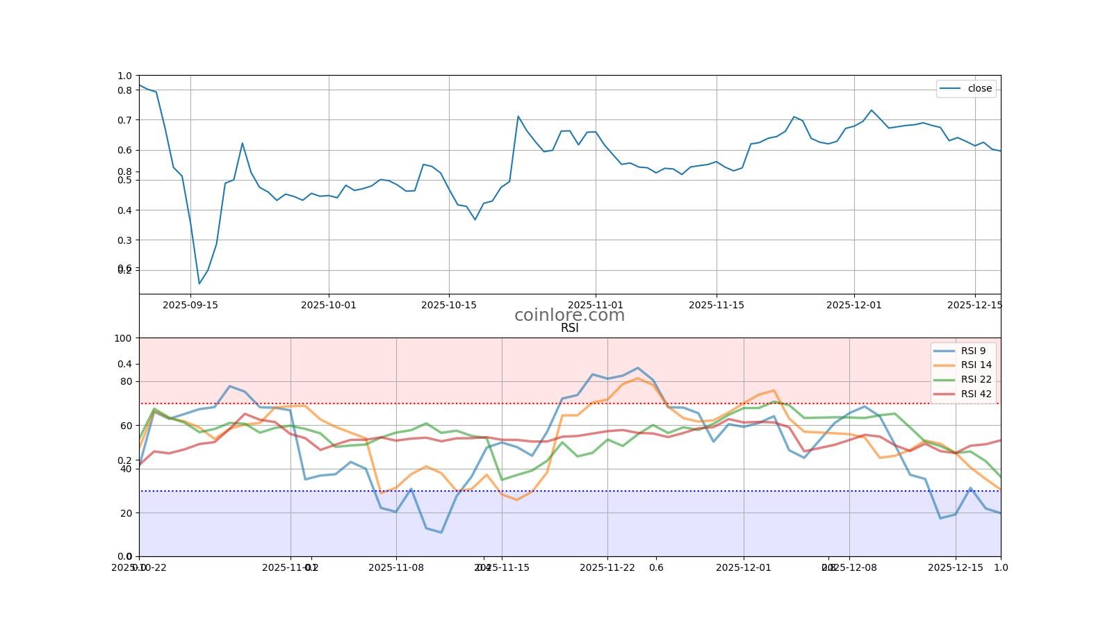 Poollotto.finance RSI indicator