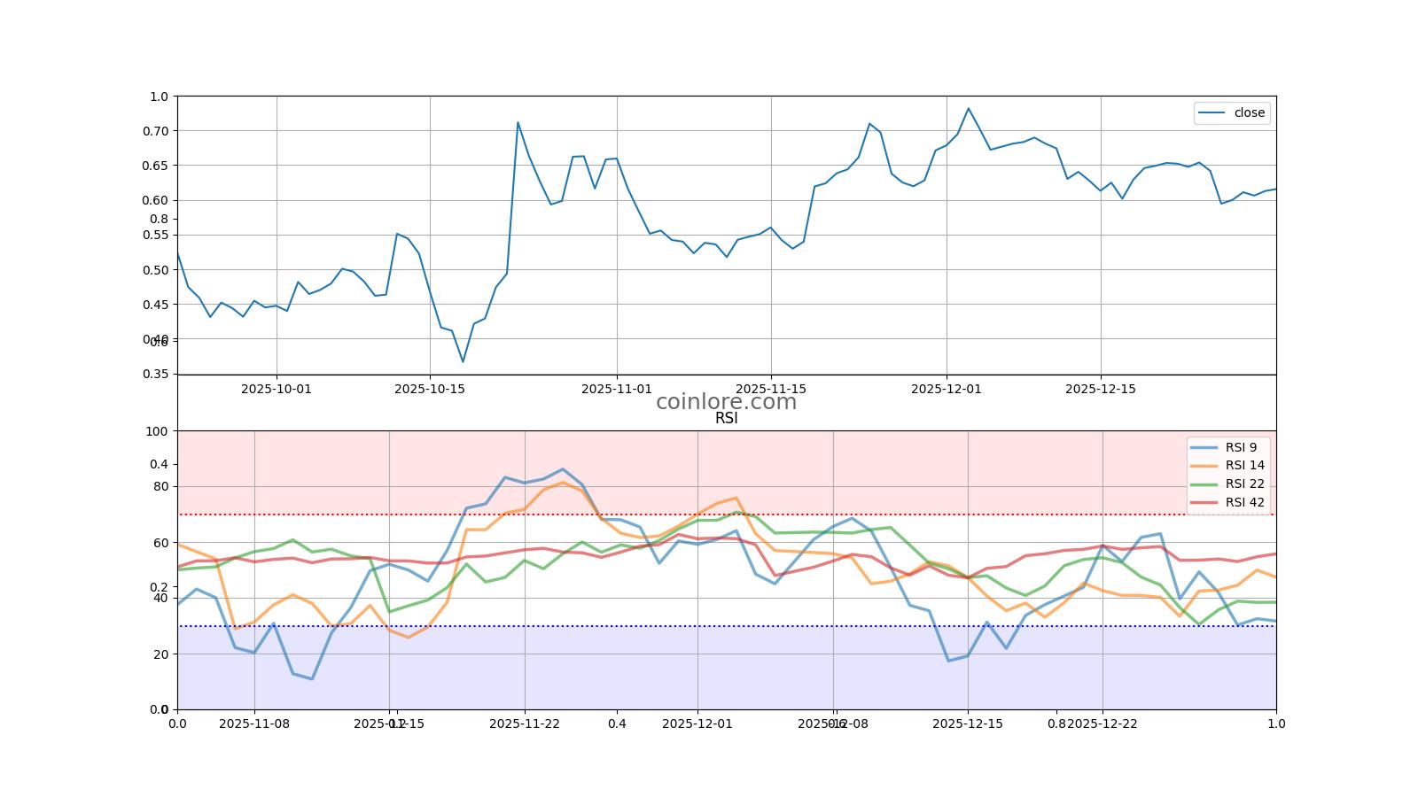 Poollotto.finance RSI indicator