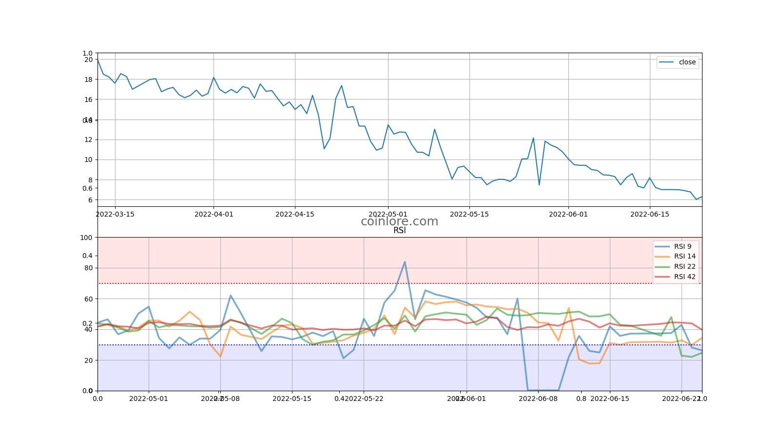 Poollotto.finance RSI indicator