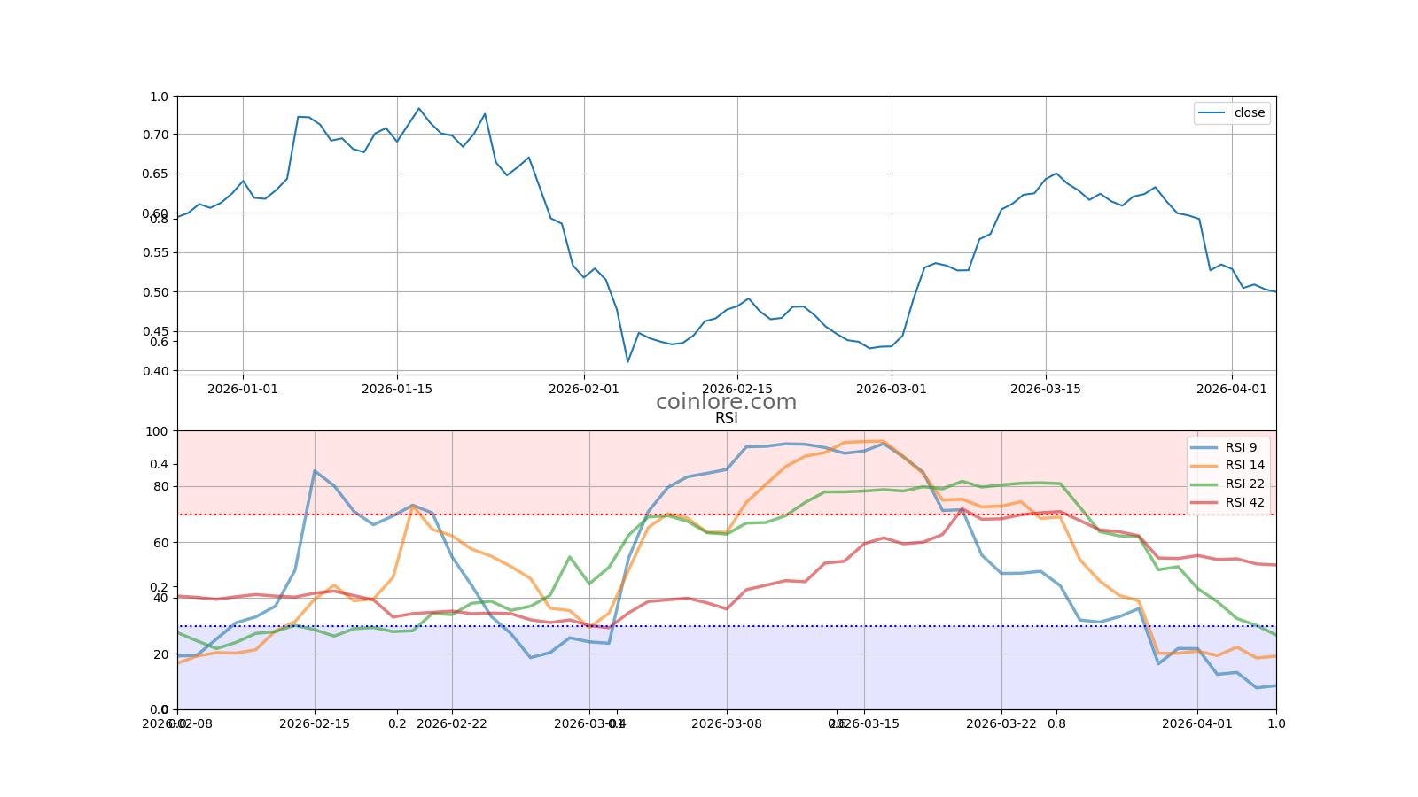 Poollotto.finance RSI indicator