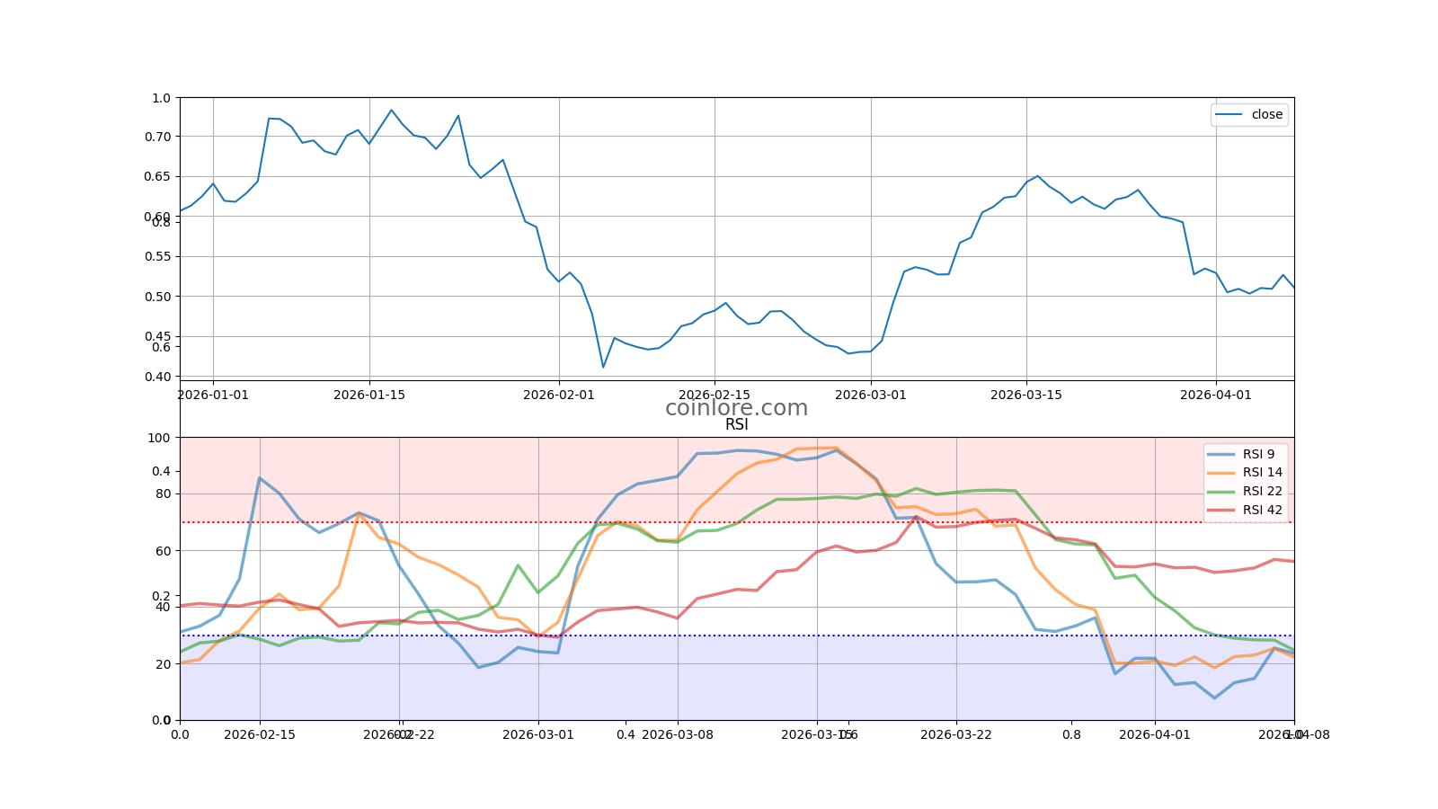 Poollotto.finance RSI indicator