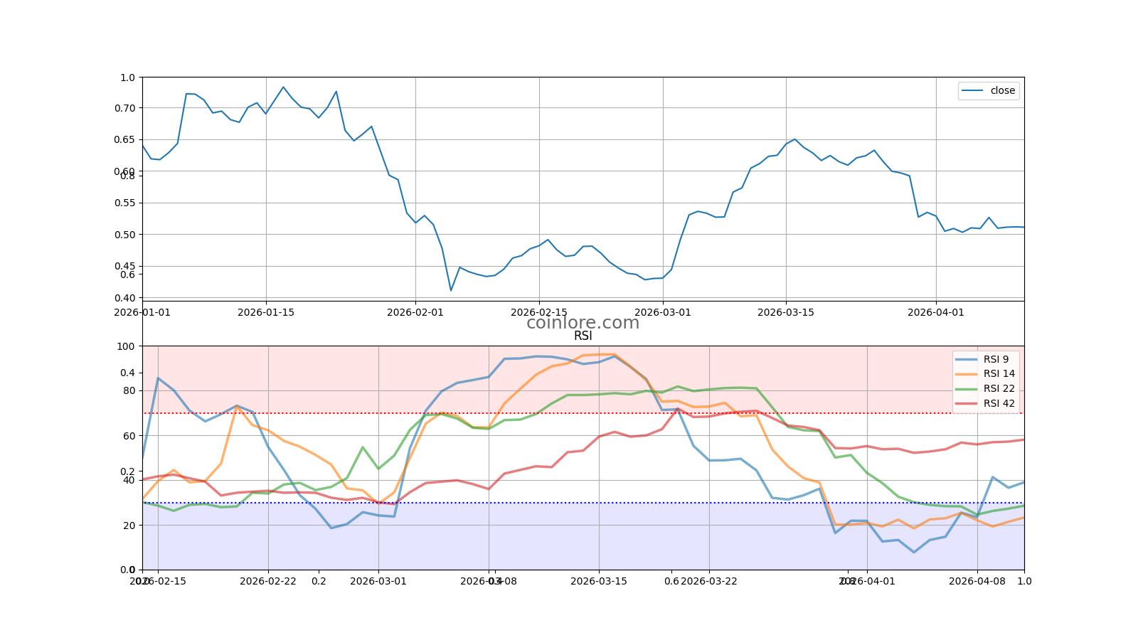 Poollotto.finance RSI indicator