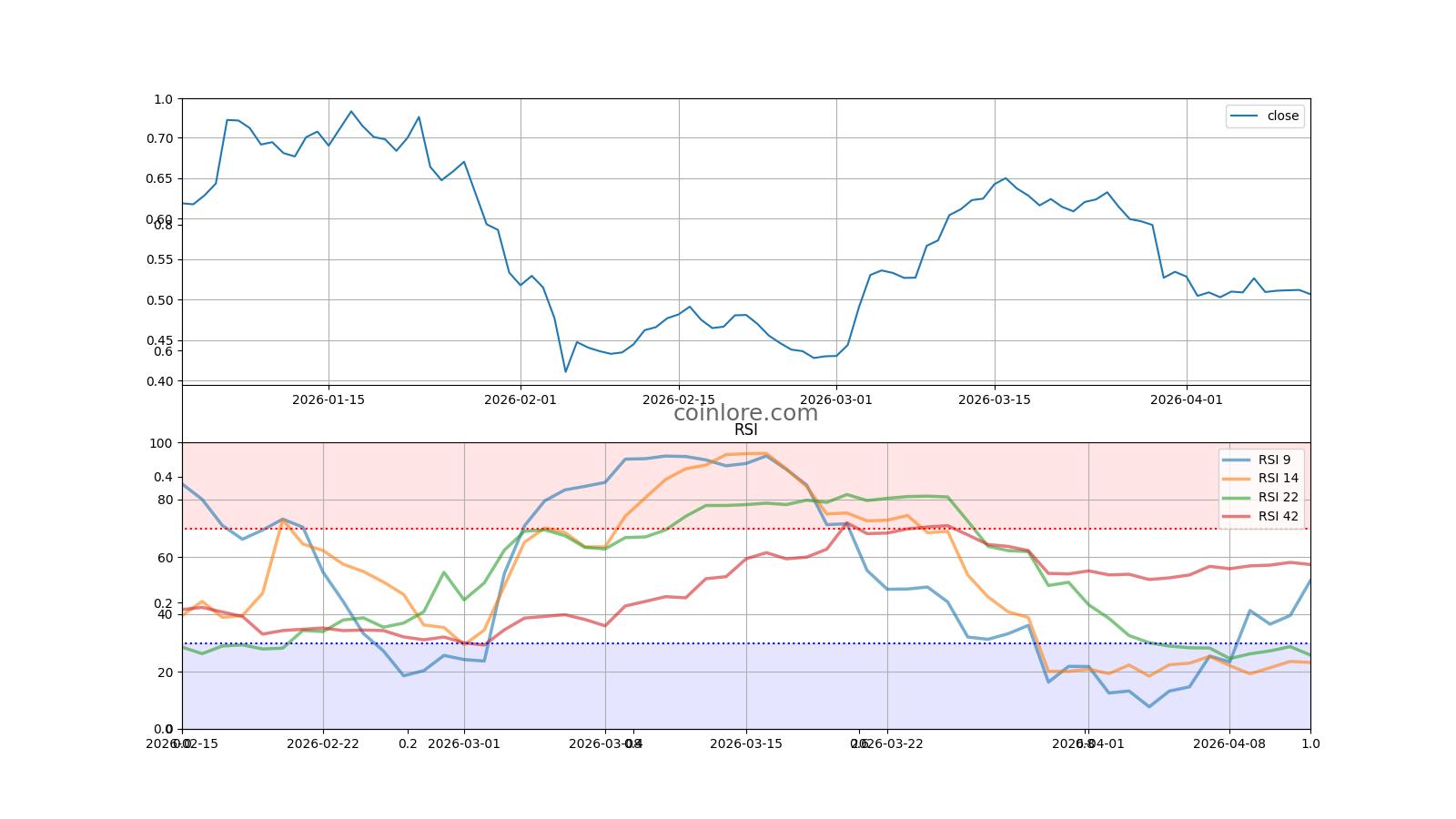 Poollotto.finance RSI indicator