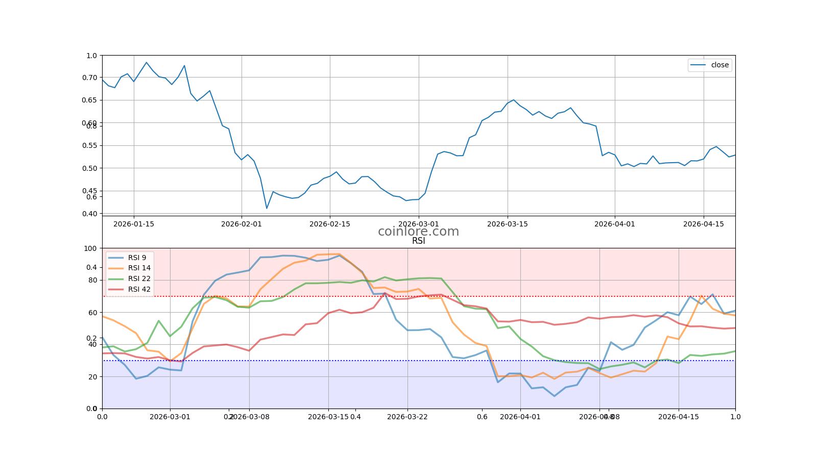 Poollotto.finance RSI indicator