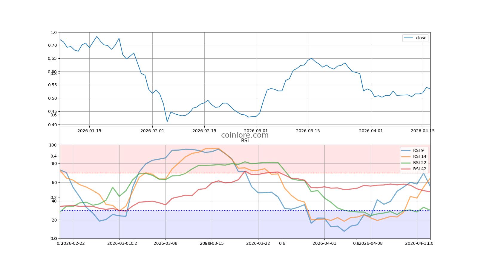 Poollotto.finance RSI indicator