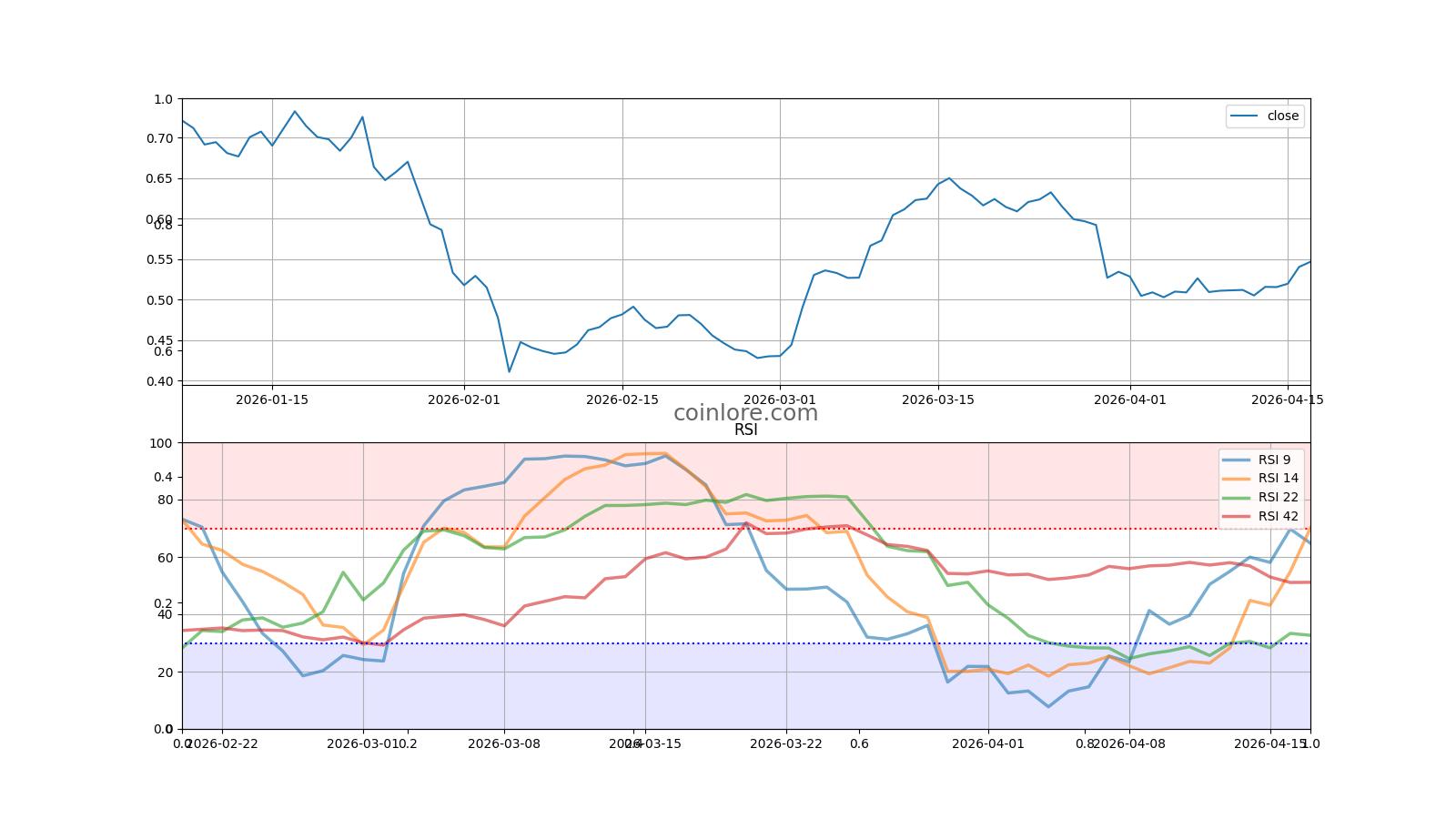 Poollotto.finance RSI indicator