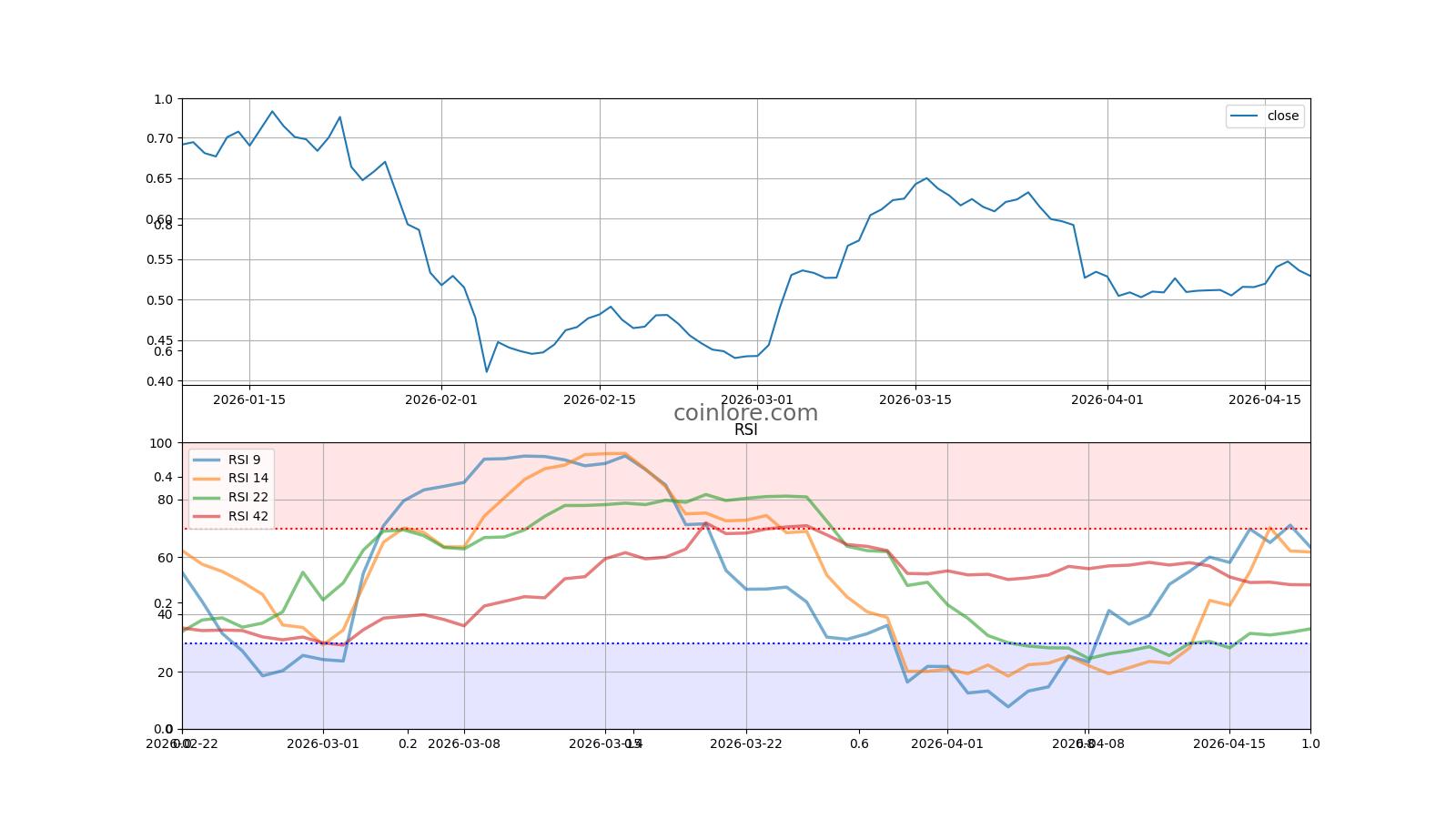Poollotto.finance RSI indicator