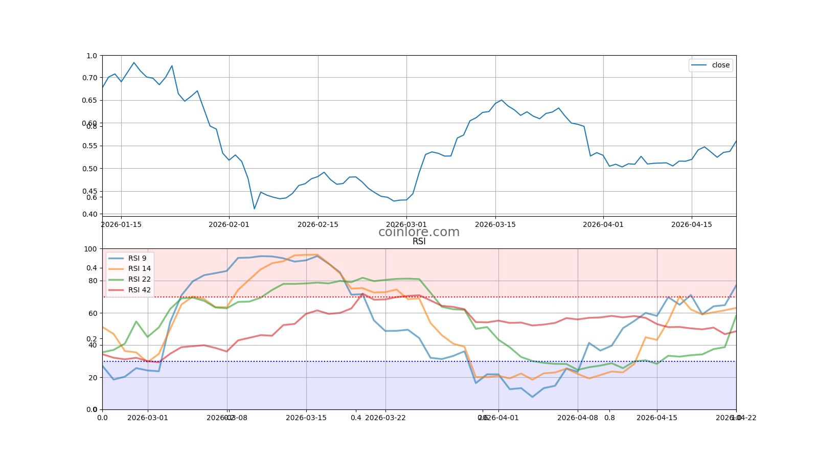 Poollotto.finance RSI indicator