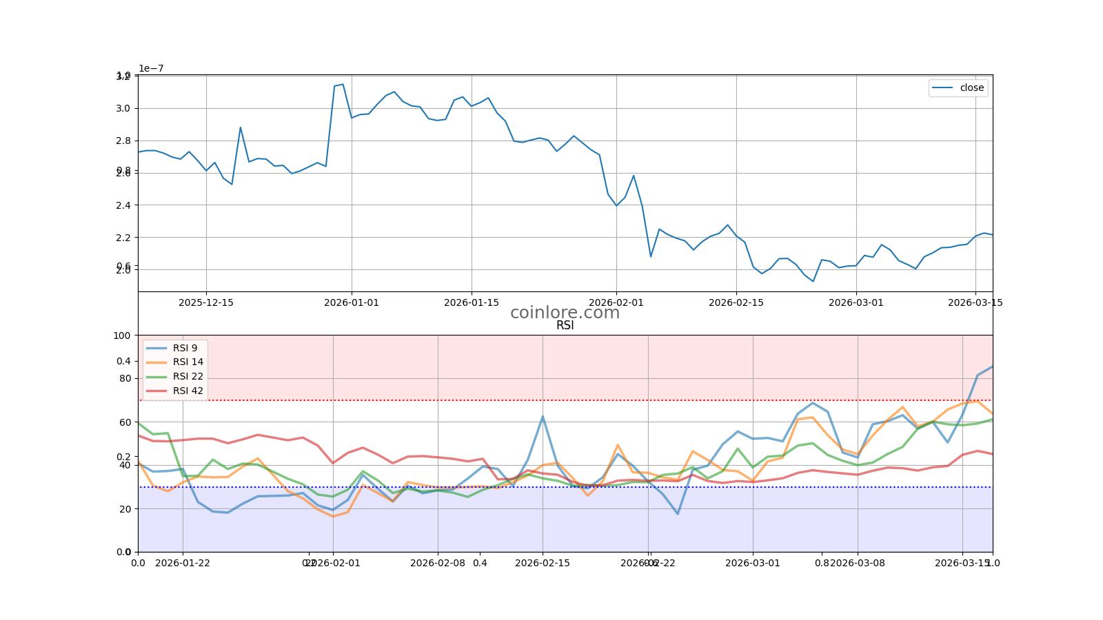 Poor Doge RSI indicator