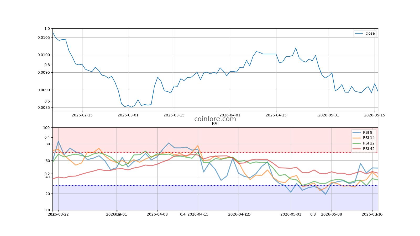 PoP Planet RSI indicator