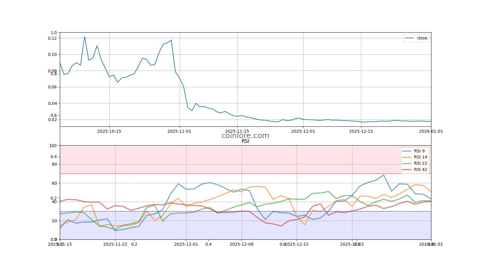 PoP Planet RSI indicator