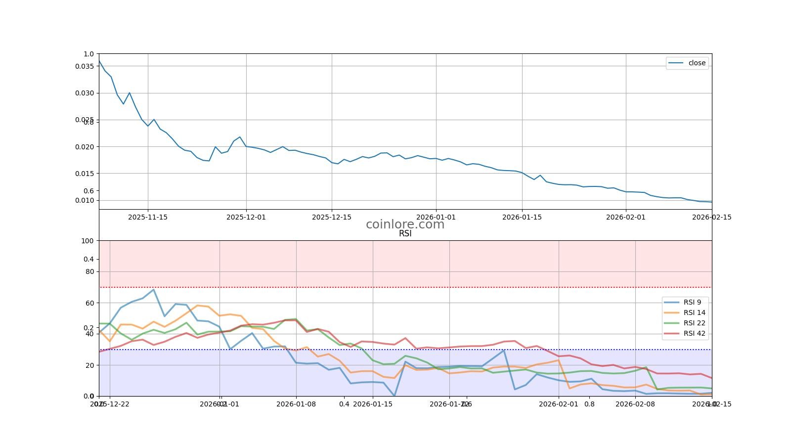 PoP Planet RSI indicator