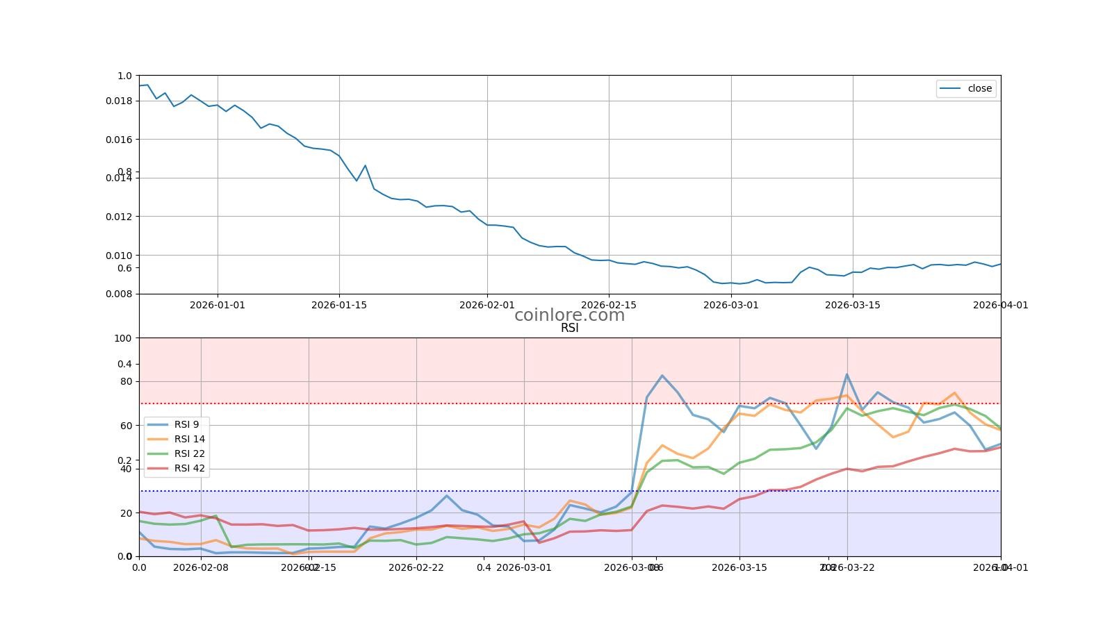 PoP Planet RSI indicator
