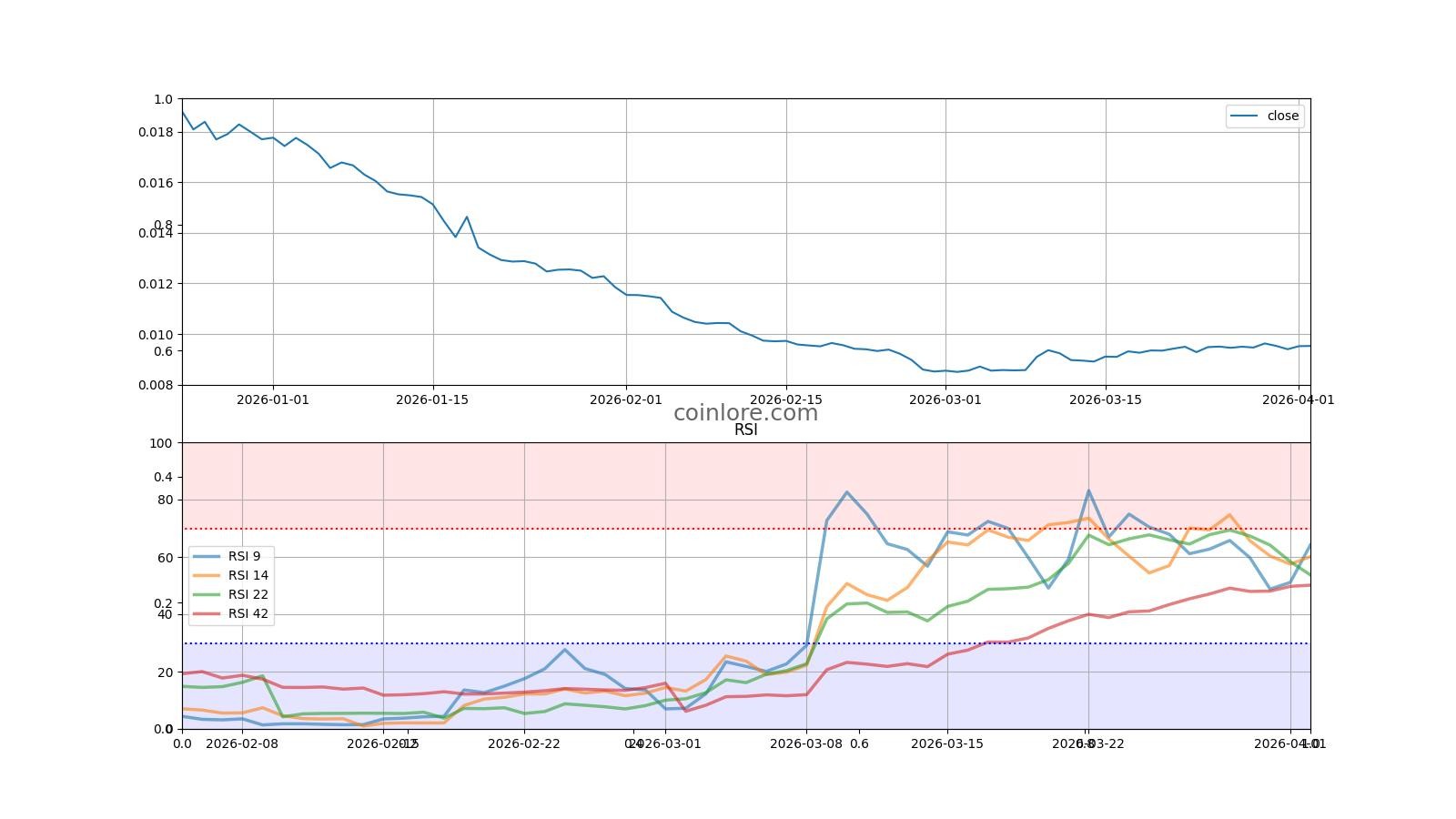 PoP Planet RSI indicator
