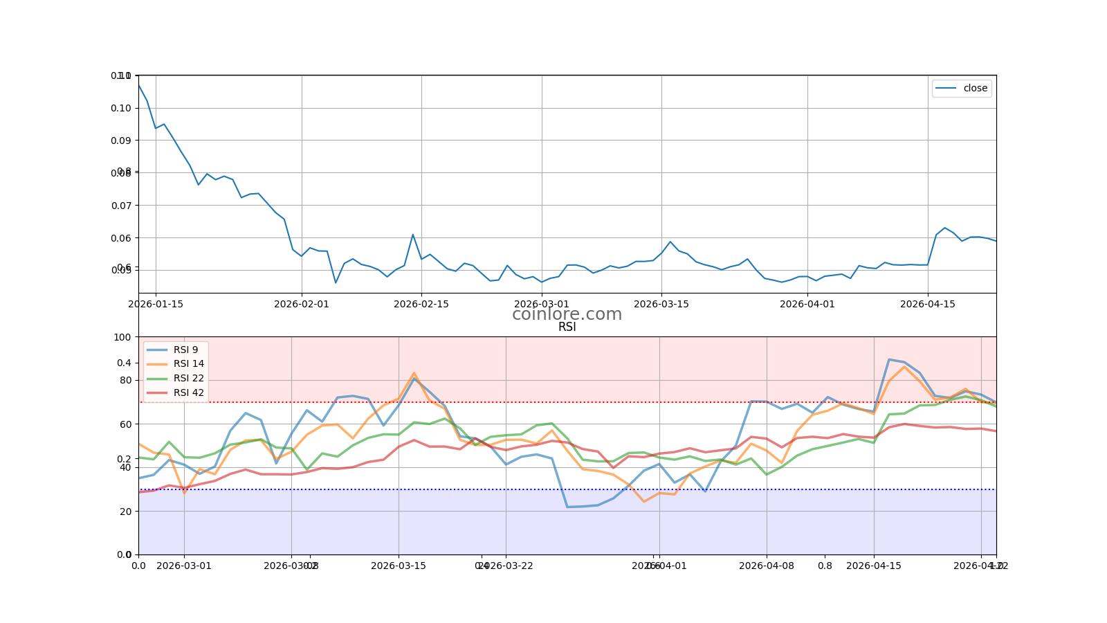Popcat RSI indicator