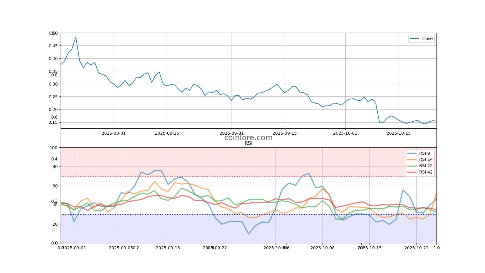 Popcat RSI indicator