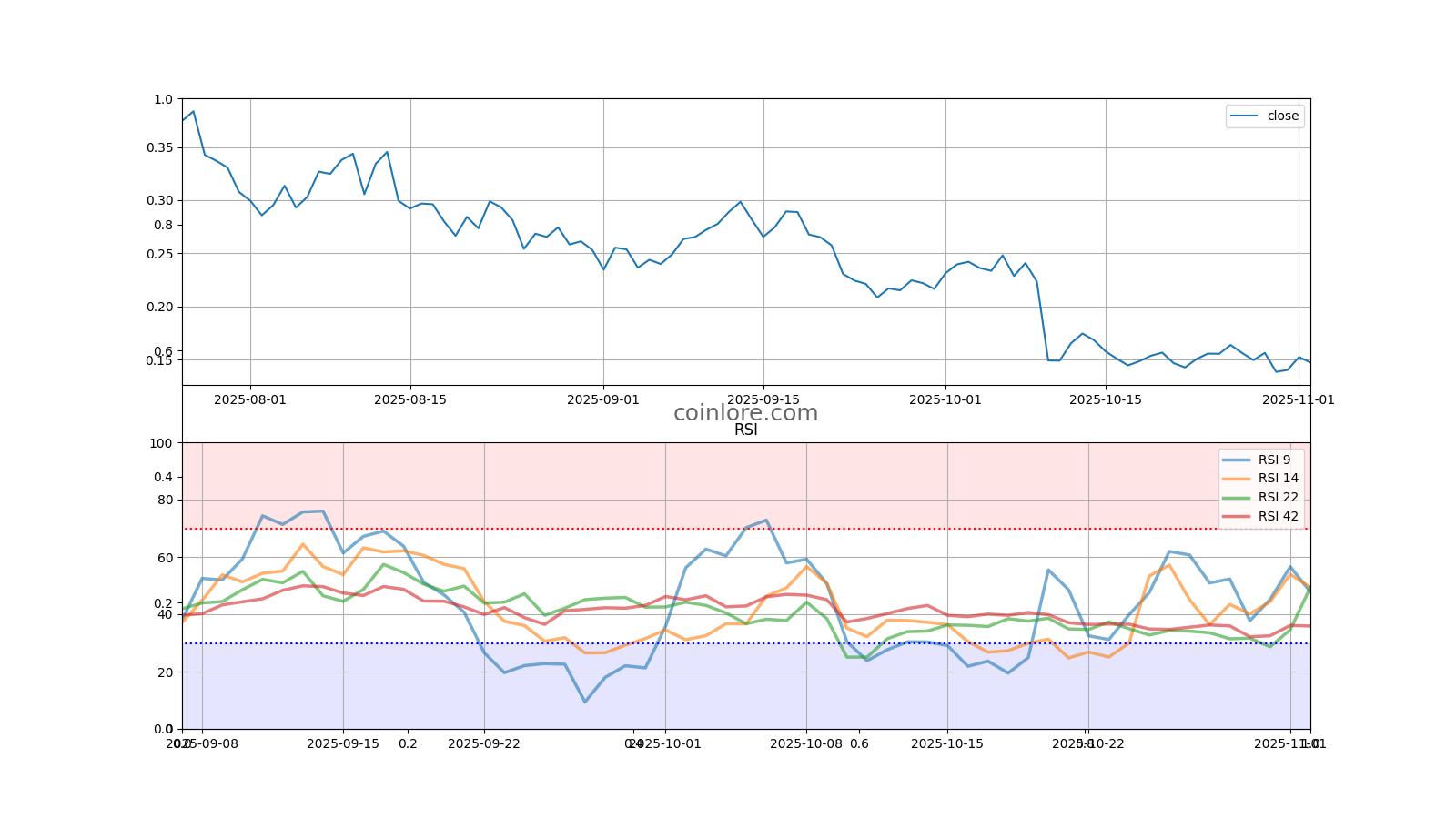 Popcat RSI indicator