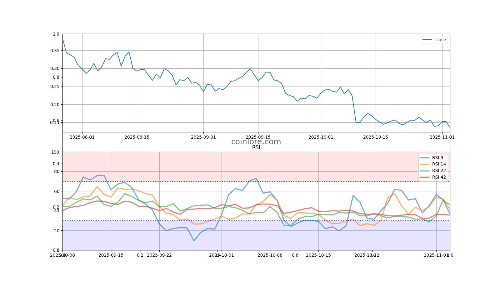 Popcat RSI indicator