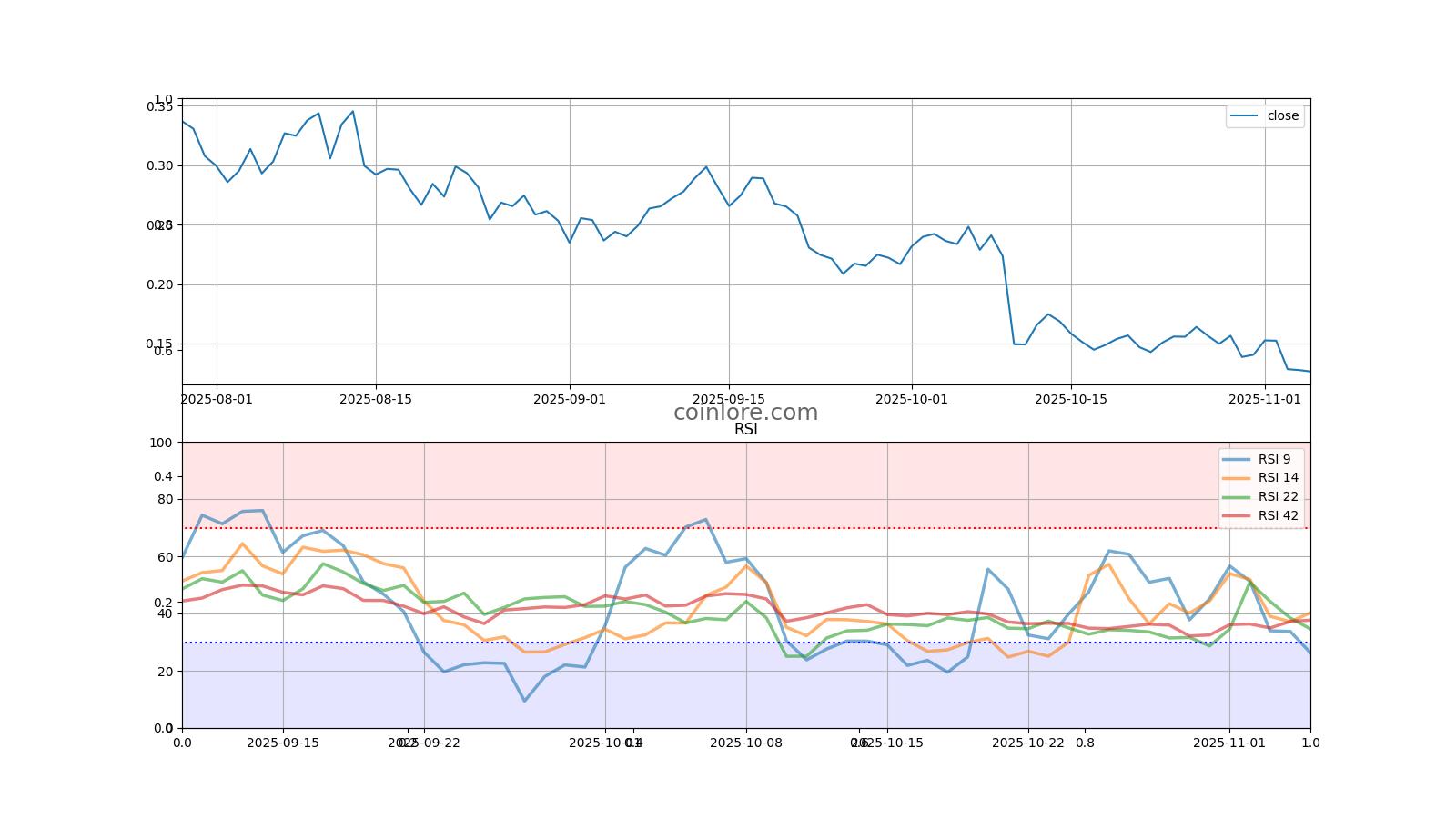 Popcat RSI indicator