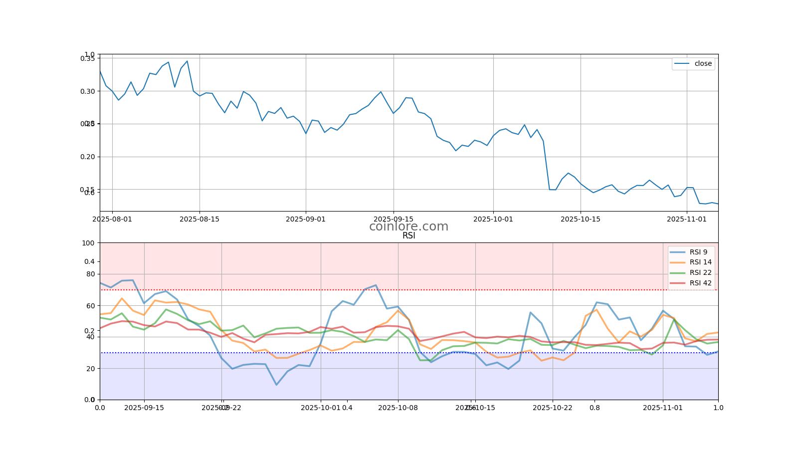 Popcat RSI indicator