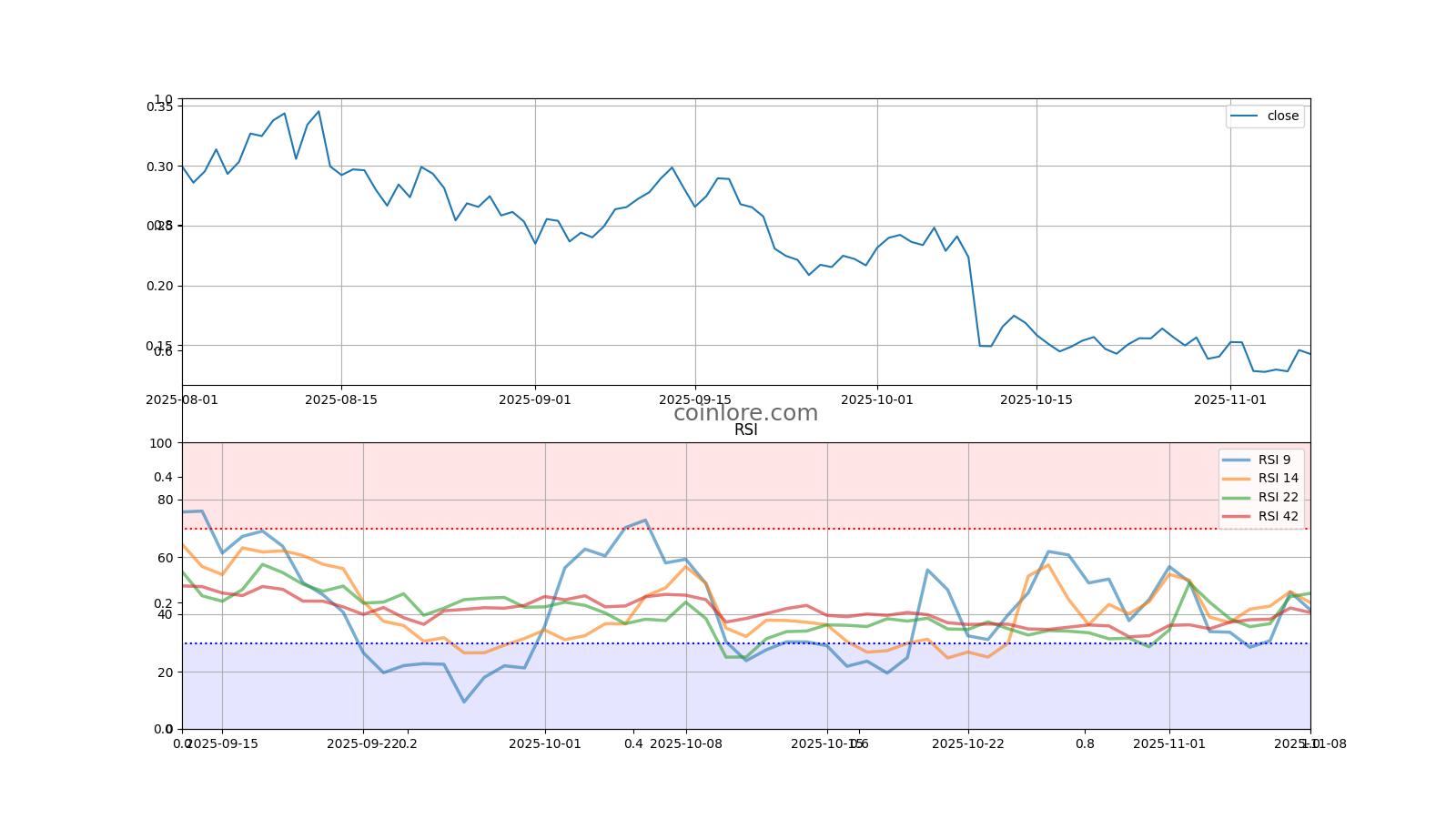 Popcat RSI indicator