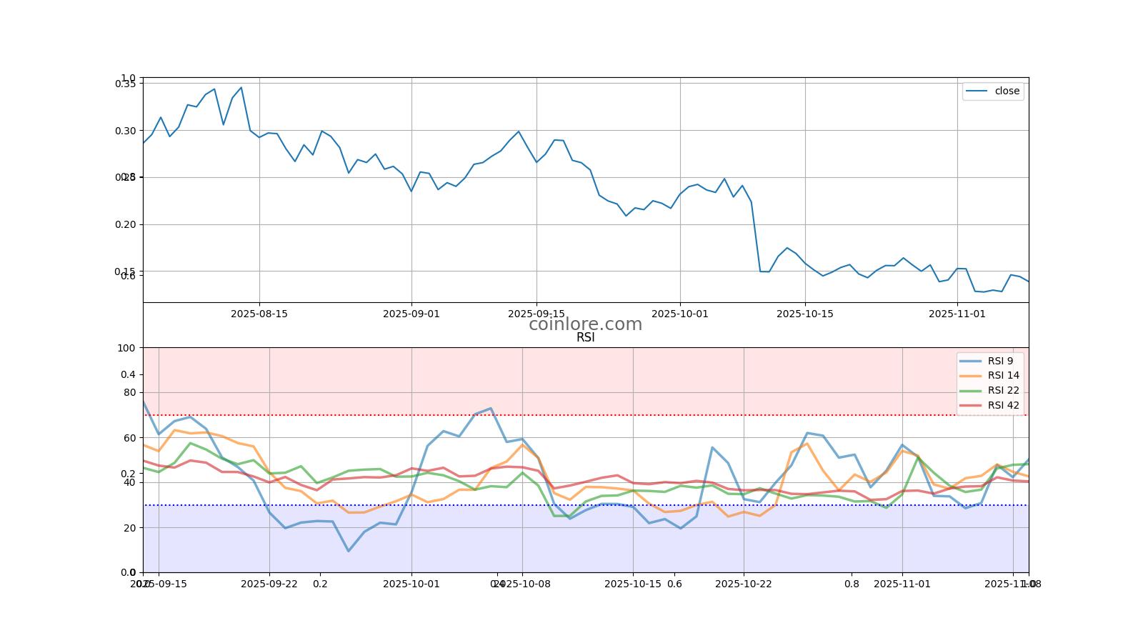 Popcat RSI indicator