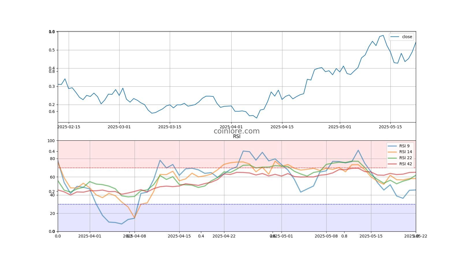 Popcat RSI indicator