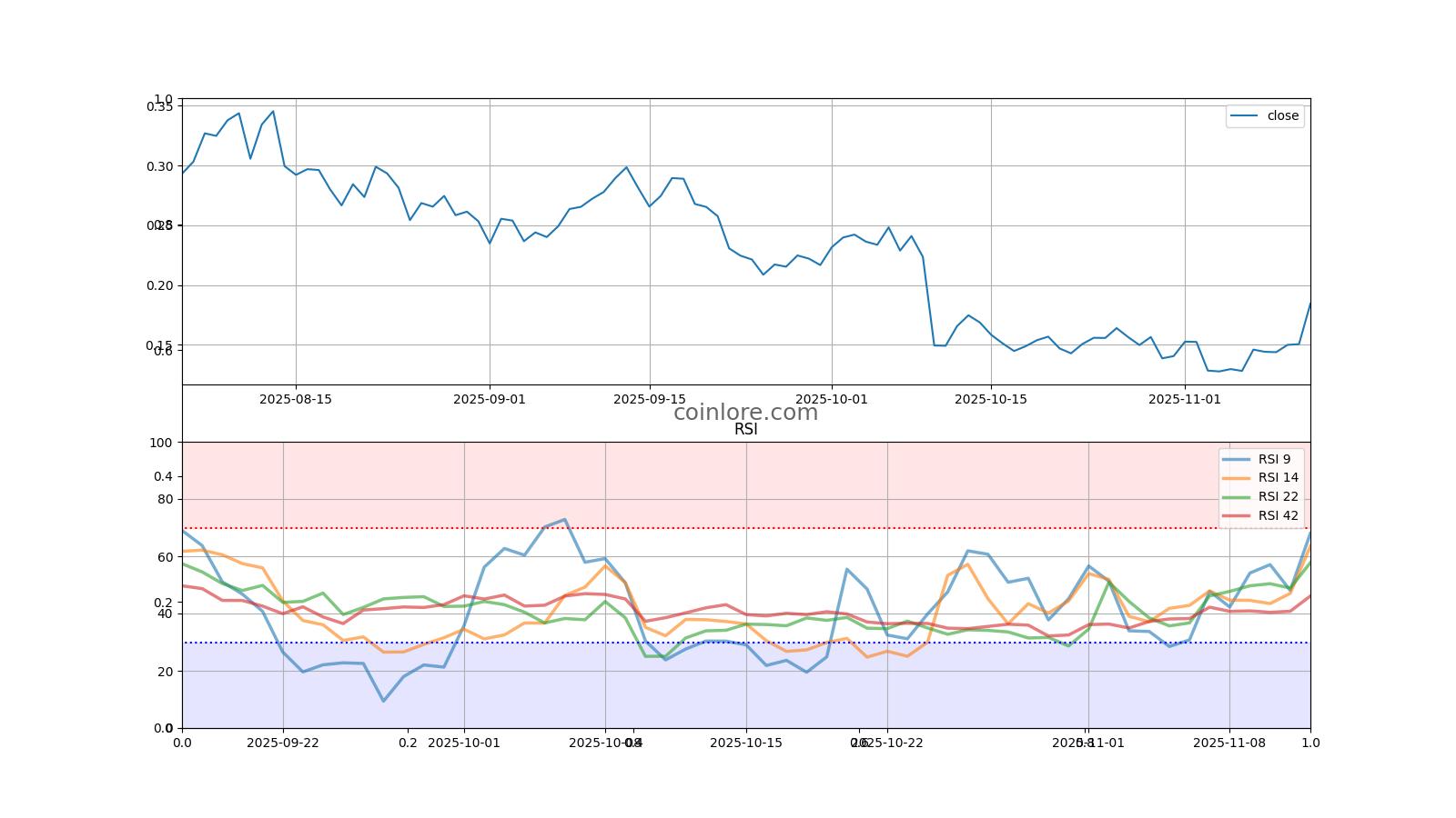 Popcat RSI indicator