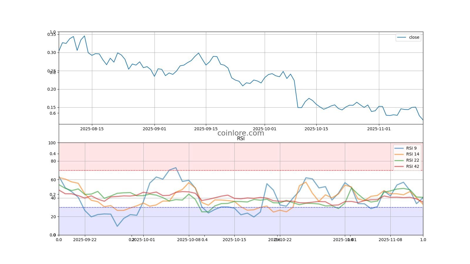 Popcat RSI indicator