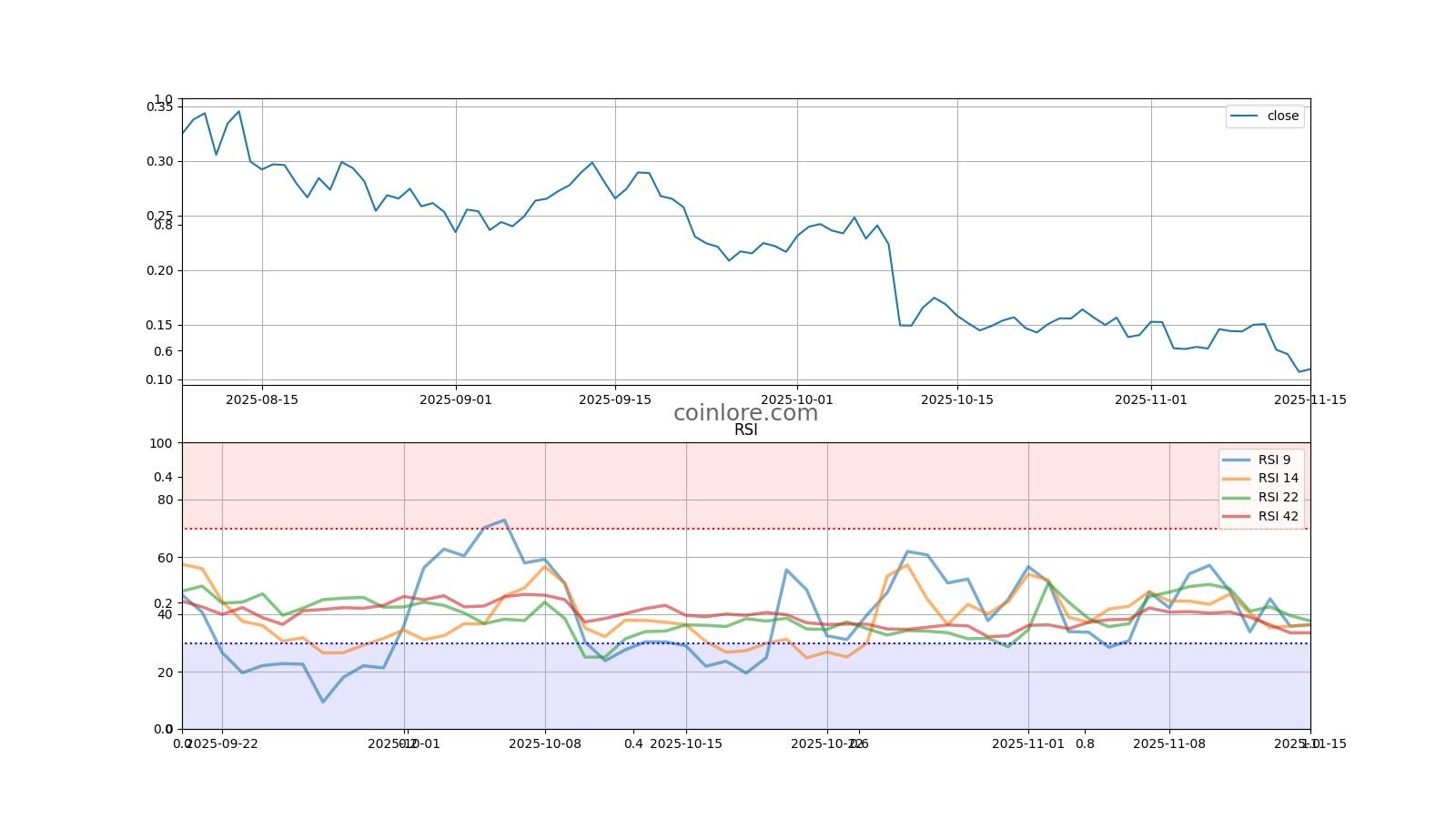 Popcat RSI indicator
