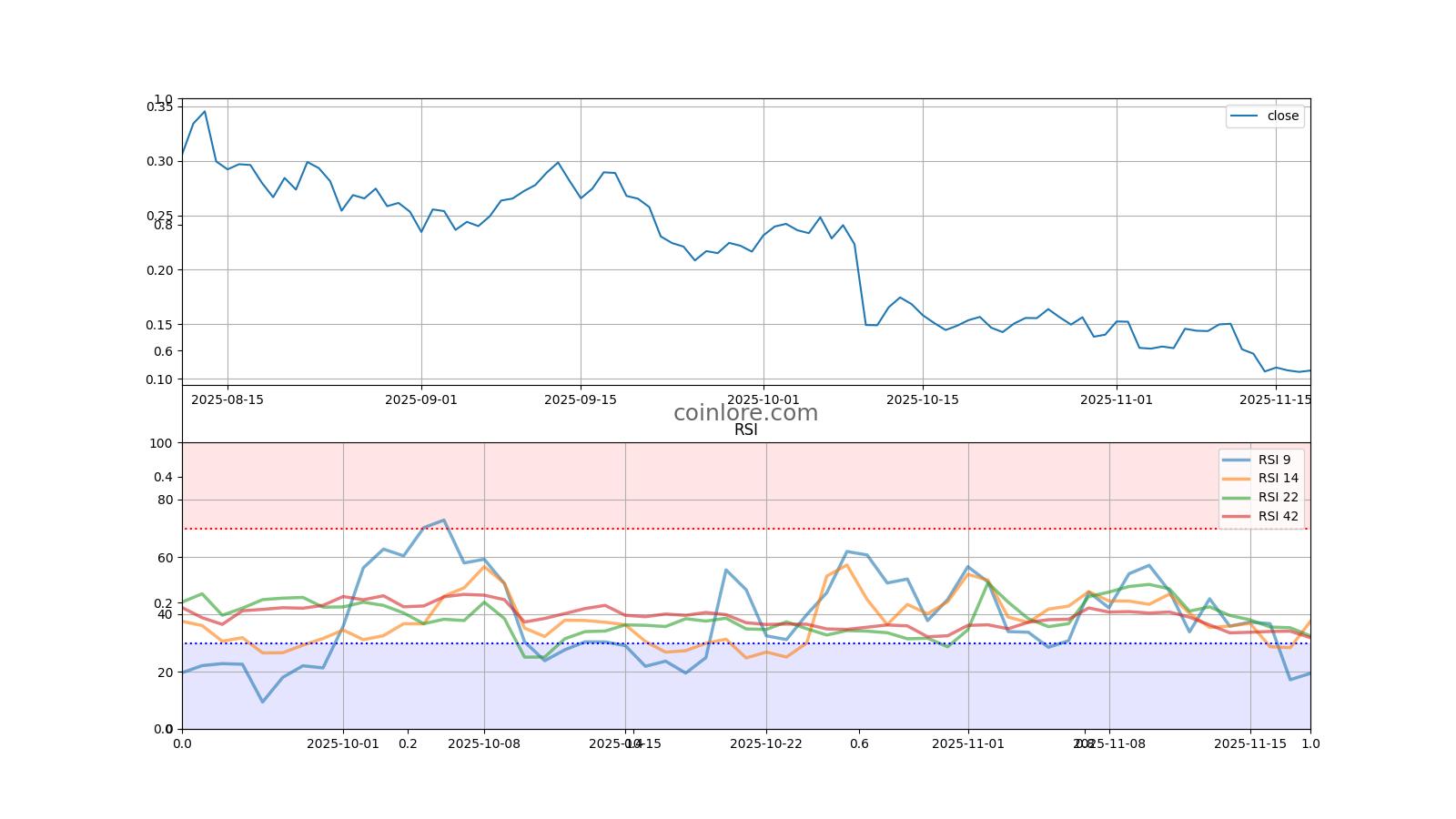 Popcat RSI indicator