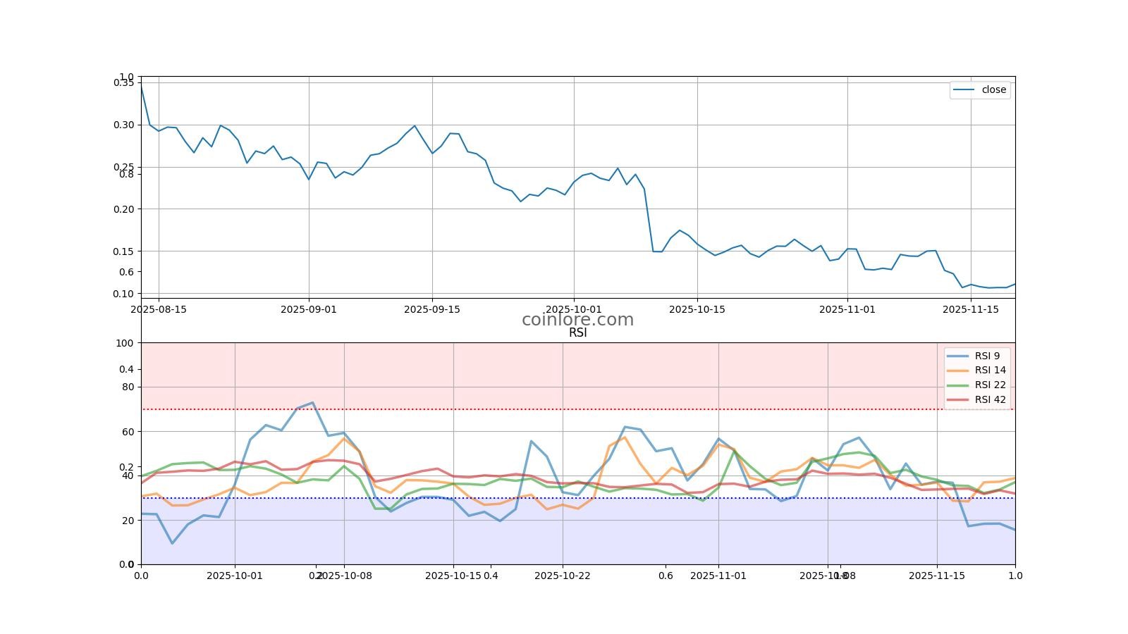 Popcat RSI indicator