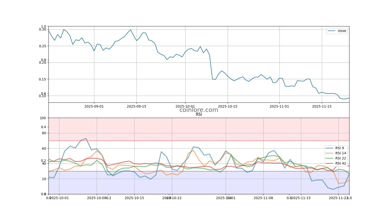 Popcat RSI indicator