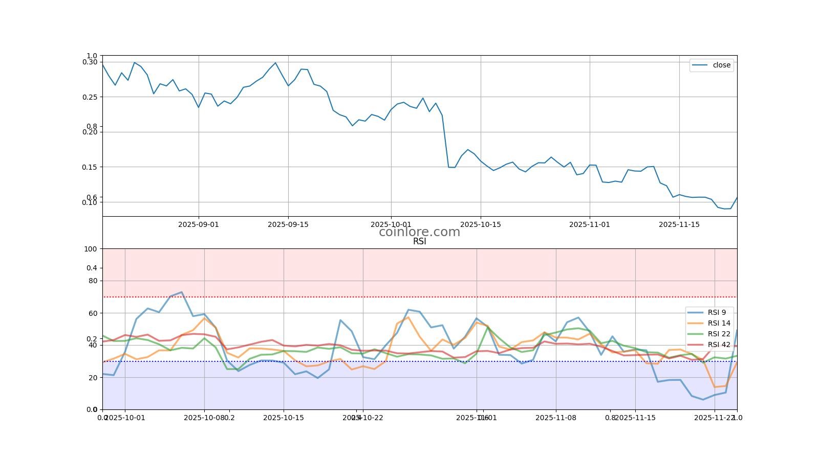 Popcat RSI indicator