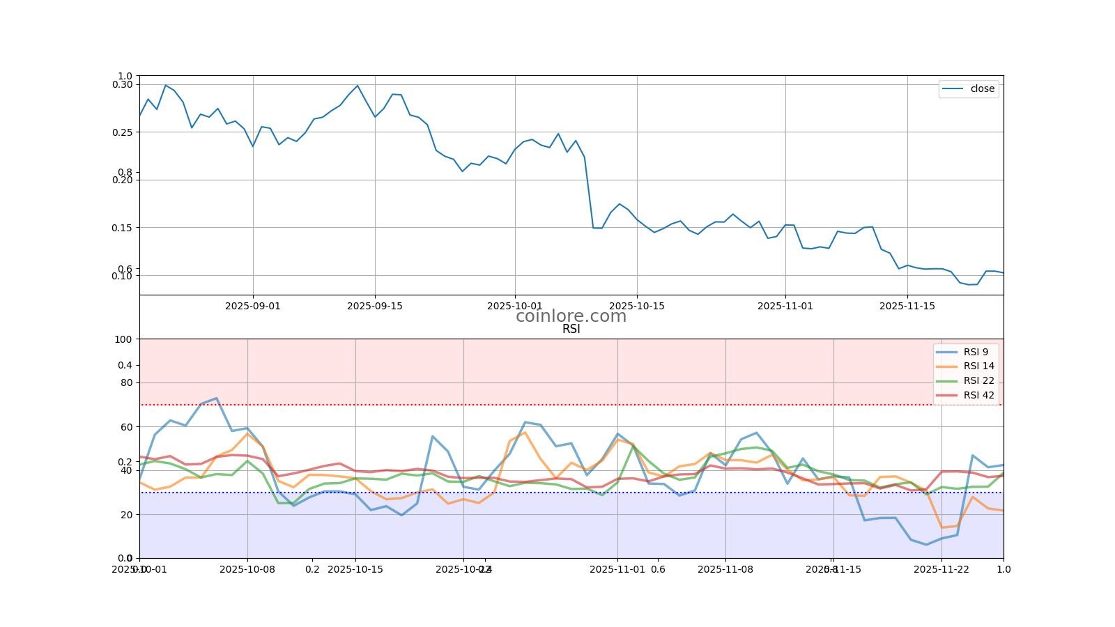 Popcat RSI indicator