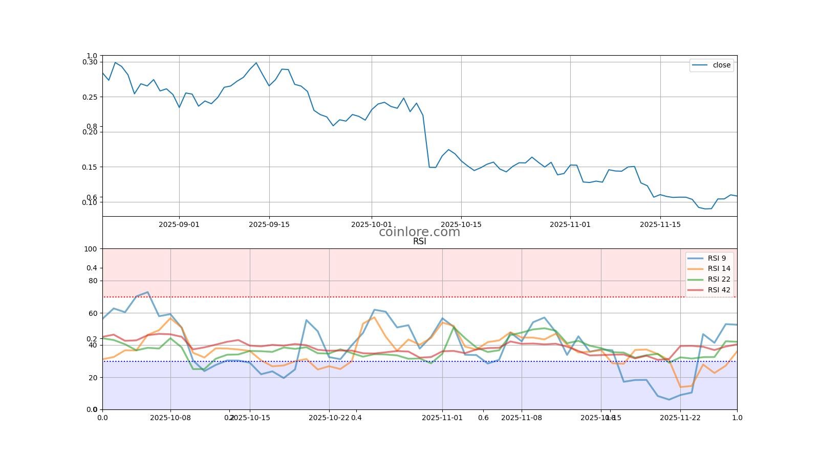 Popcat RSI indicator