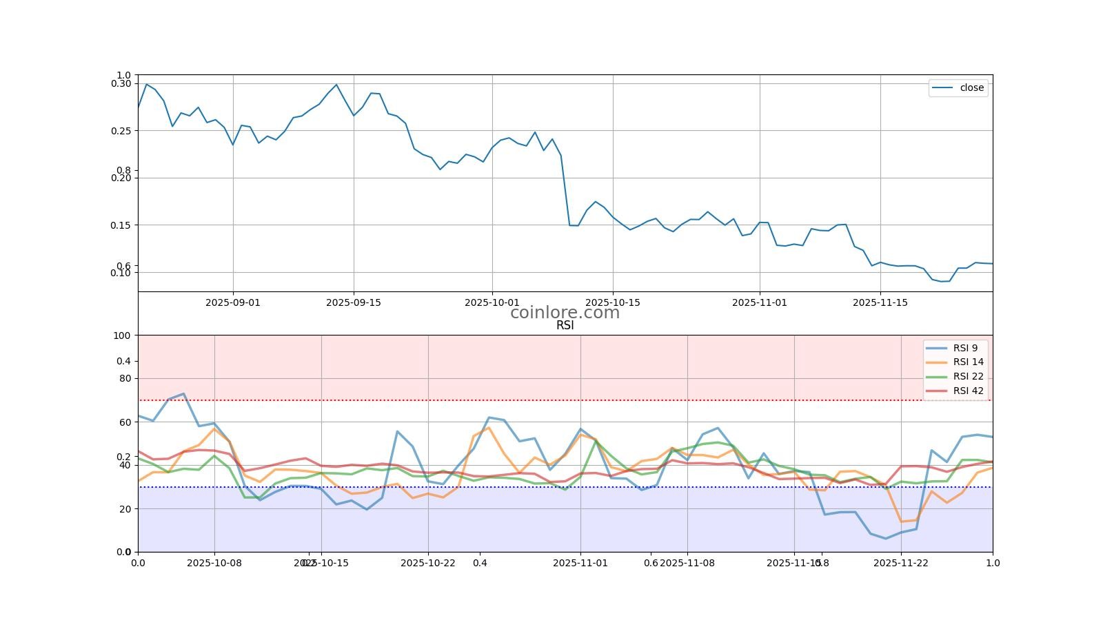 Popcat RSI indicator