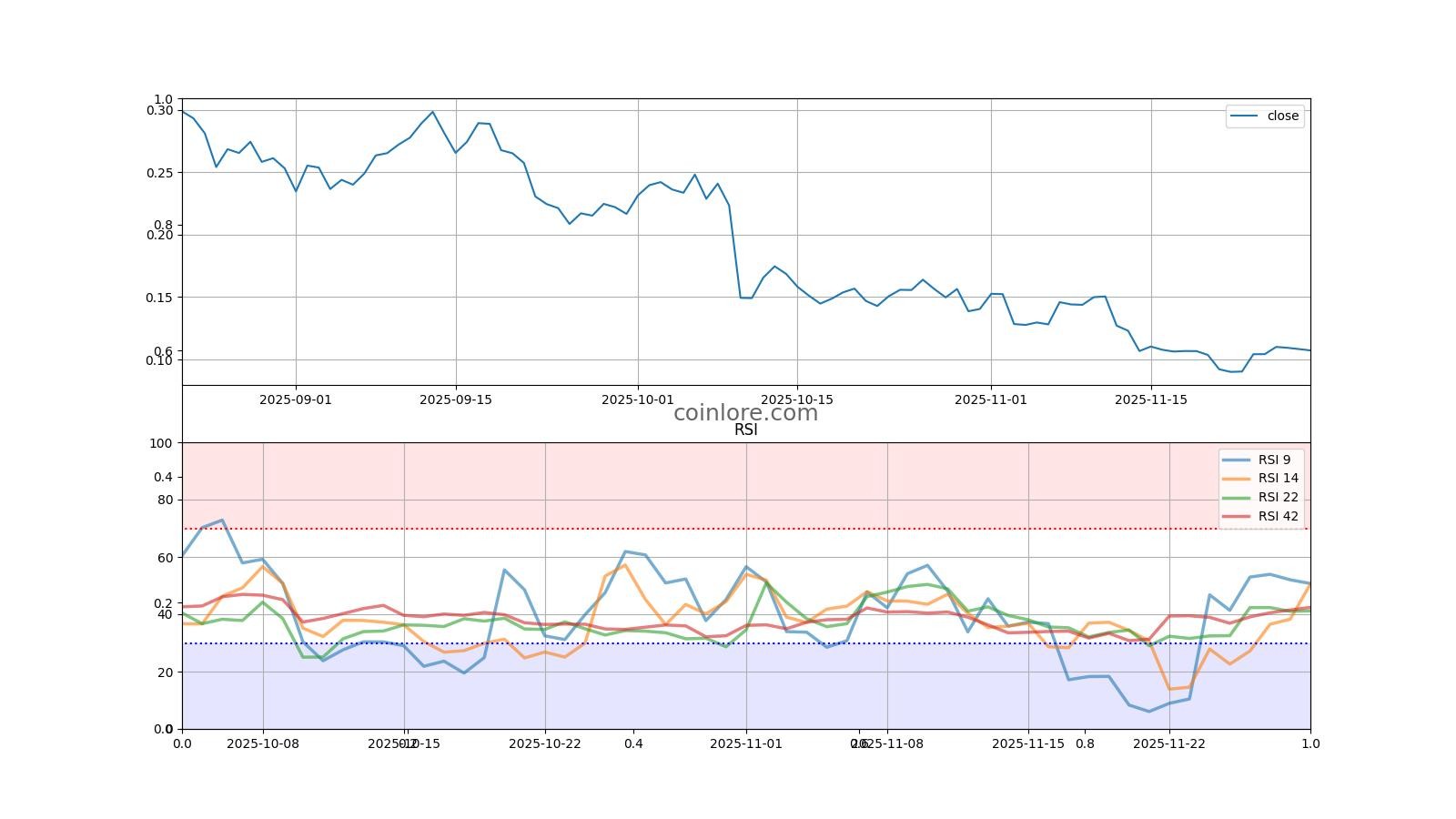 Popcat RSI indicator
