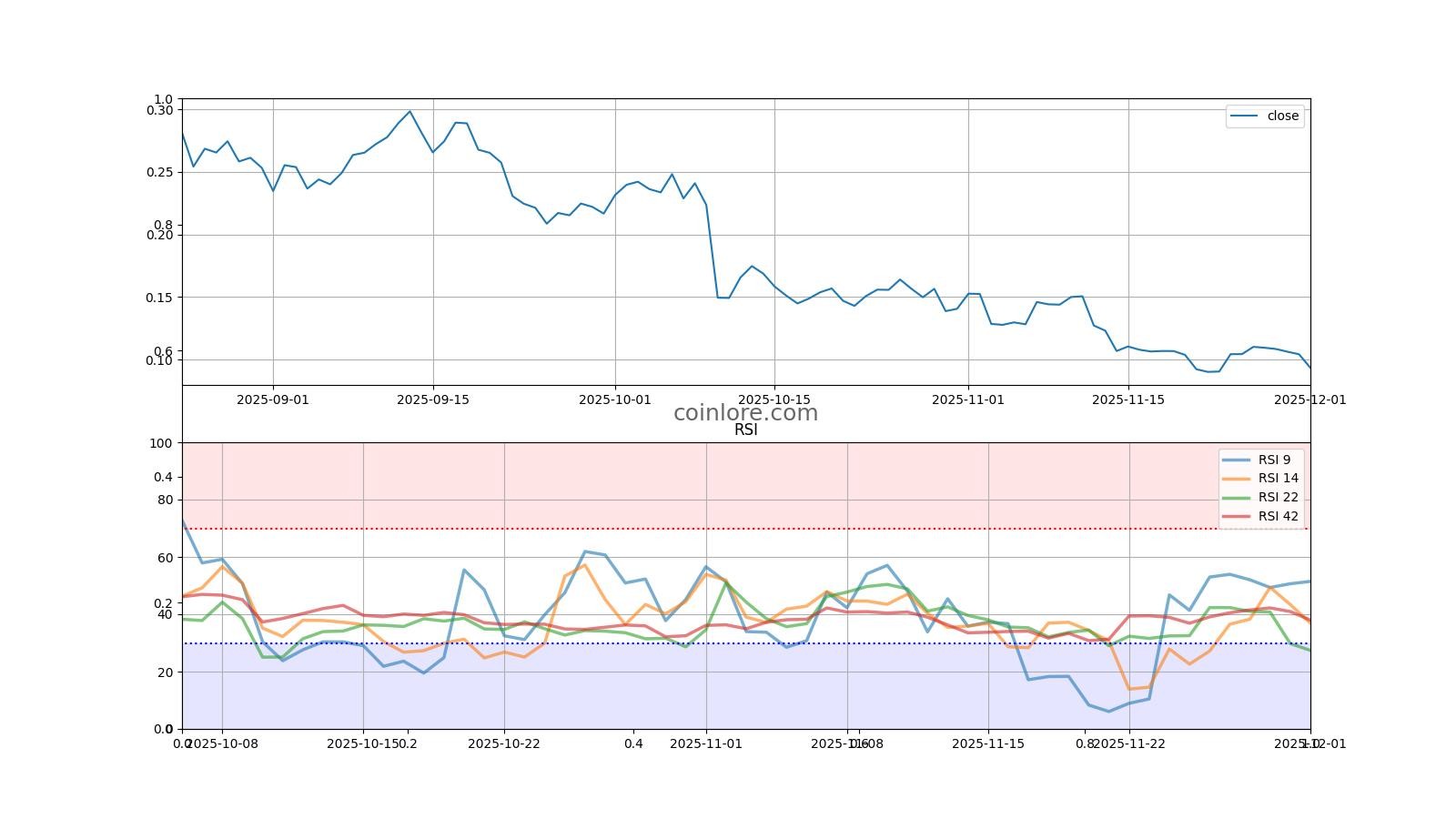 Popcat RSI indicator