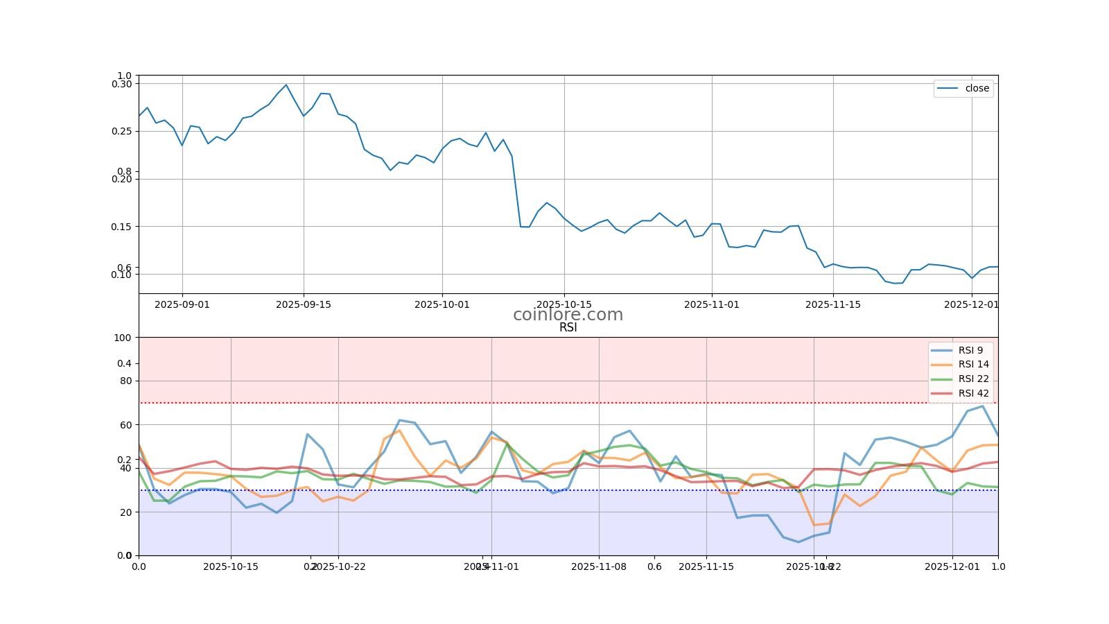 Popcat RSI indicator