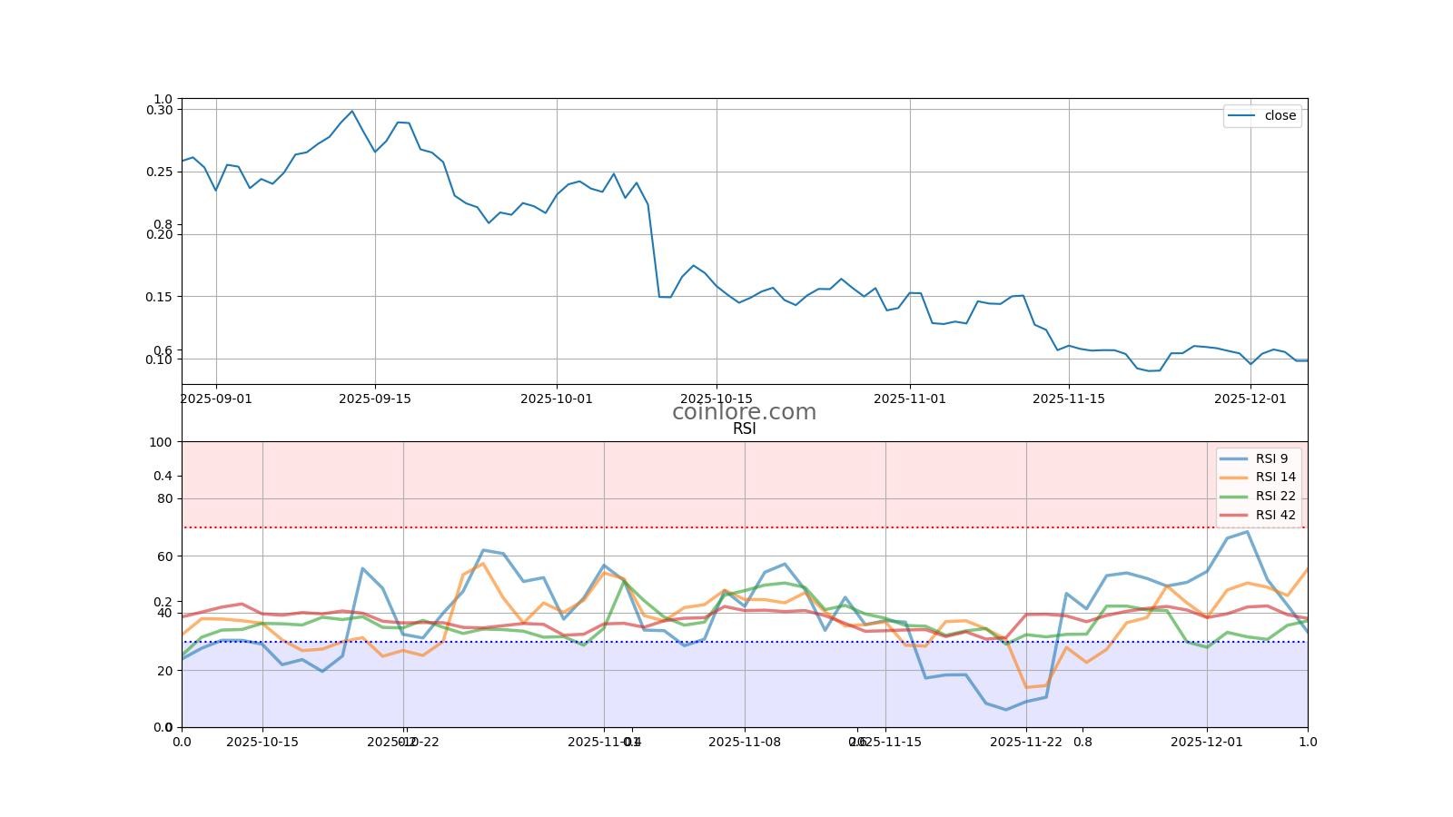Popcat RSI indicator