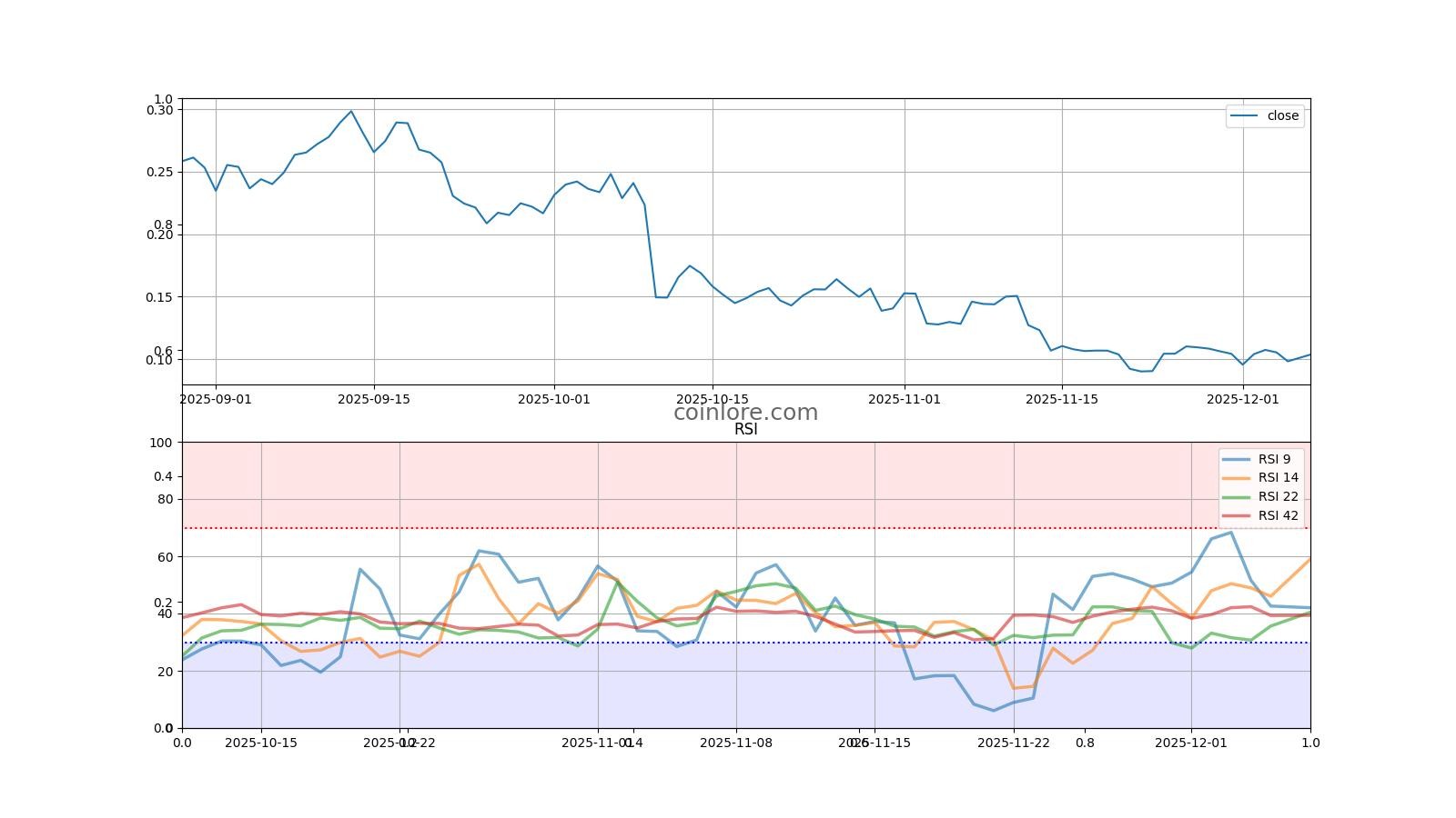 Popcat RSI indicator