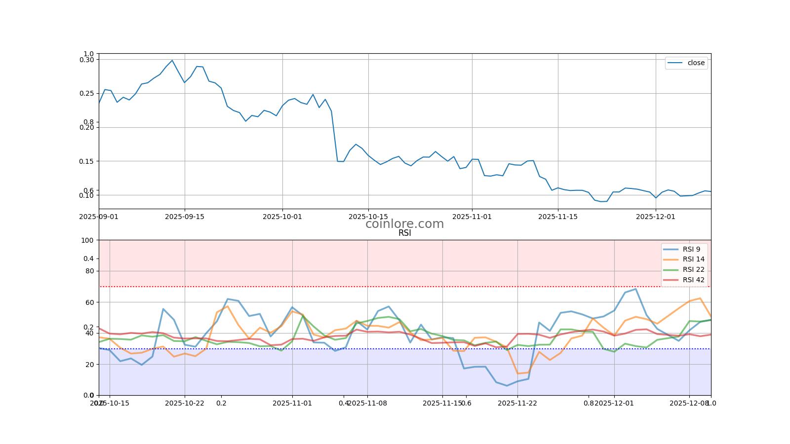 Popcat RSI indicator