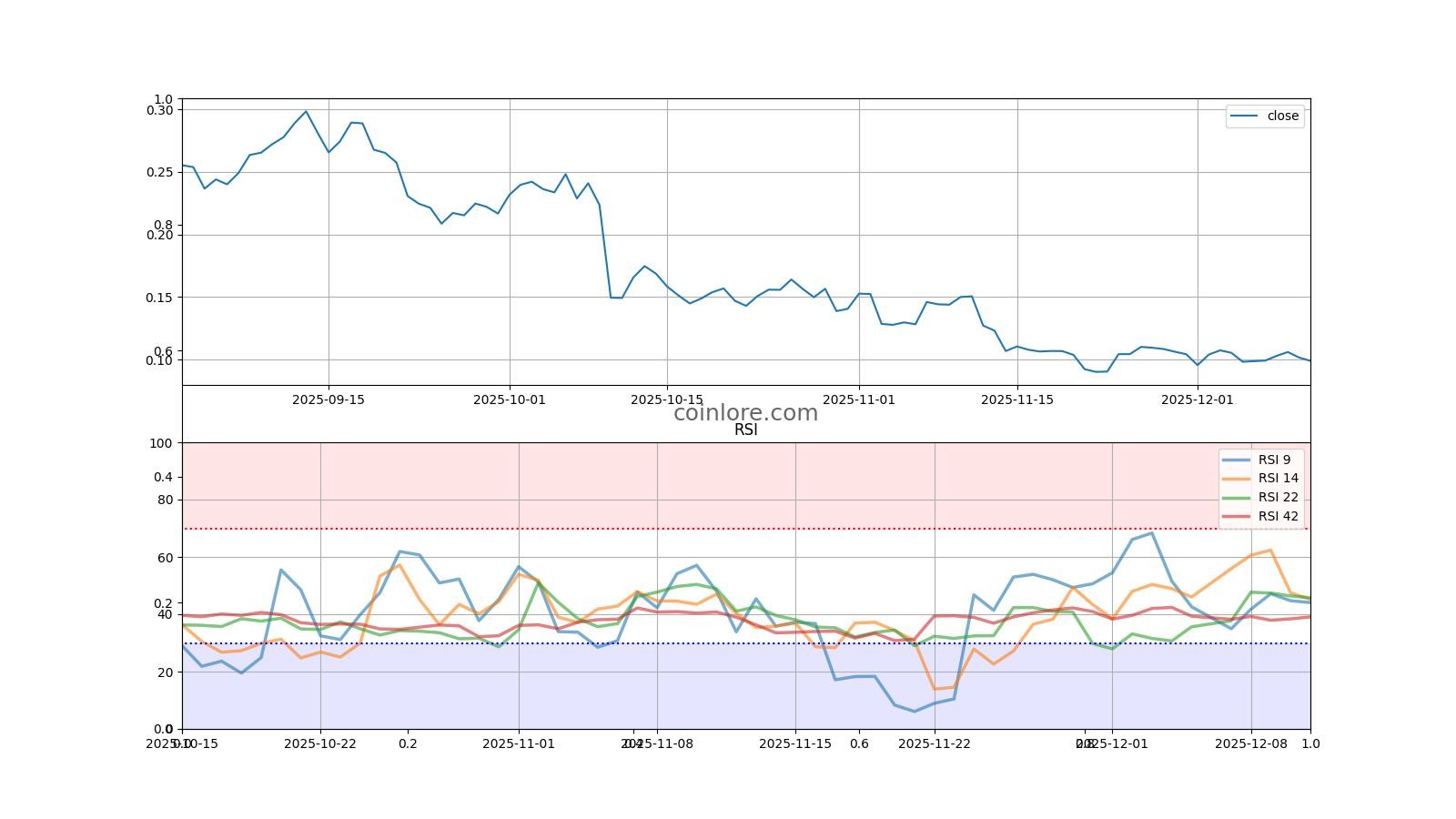 Popcat RSI indicator