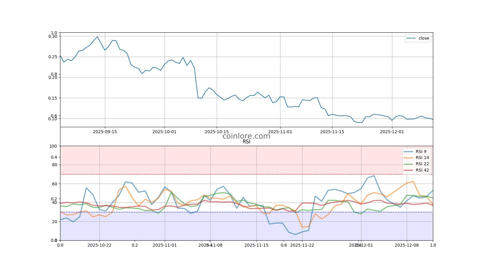 Popcat RSI indicator