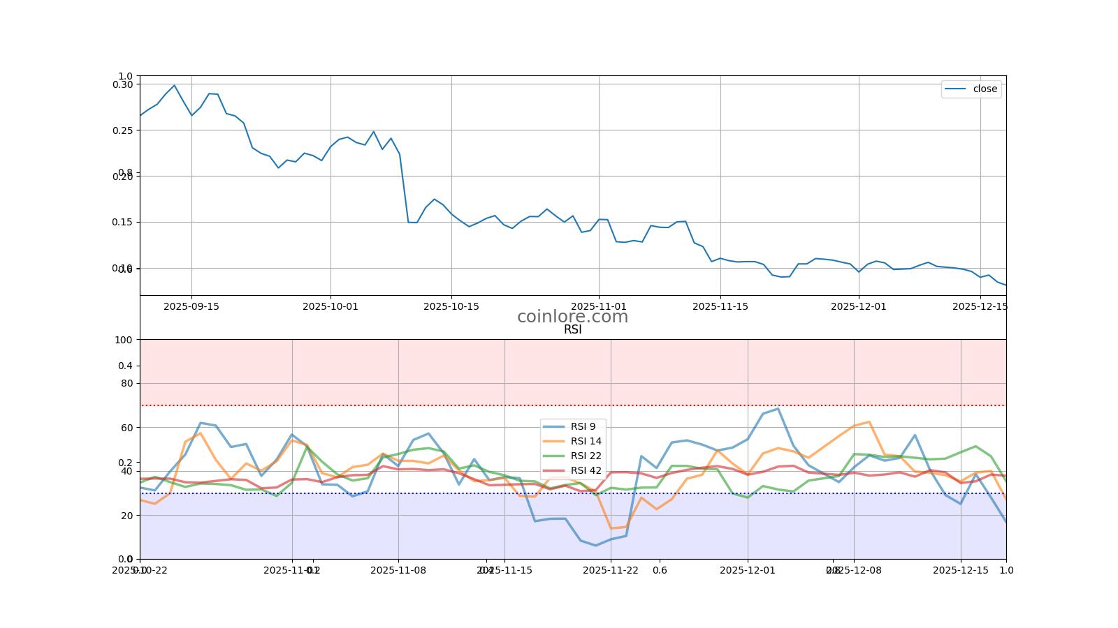 Popcat RSI indicator