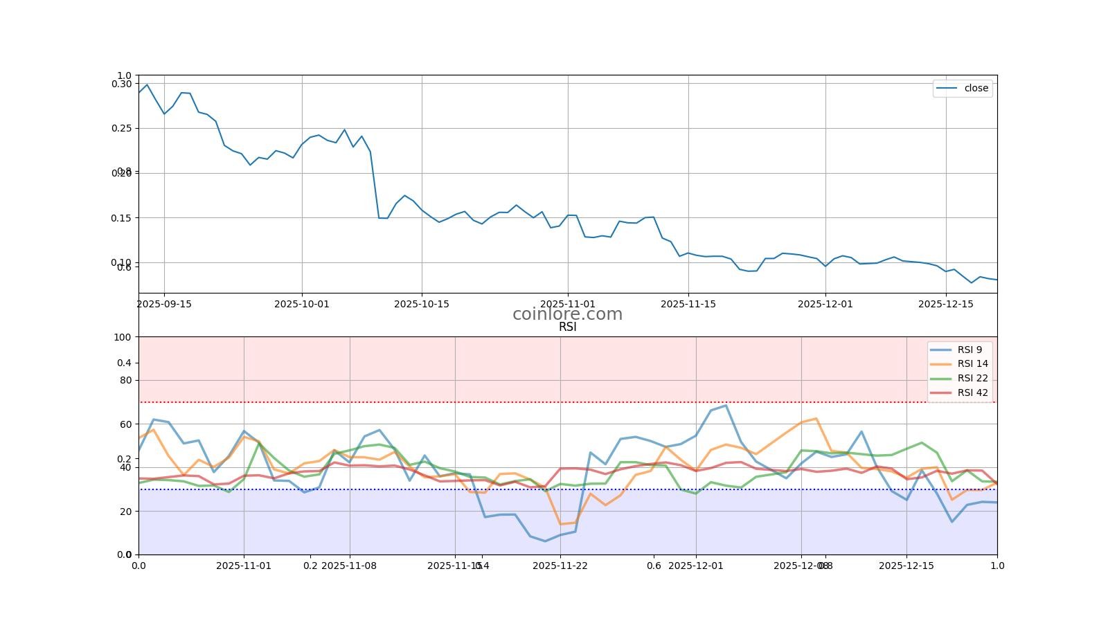 Popcat RSI indicator