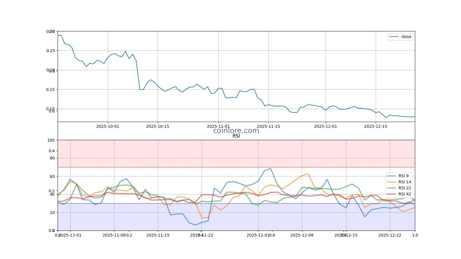 Popcat RSI indicator